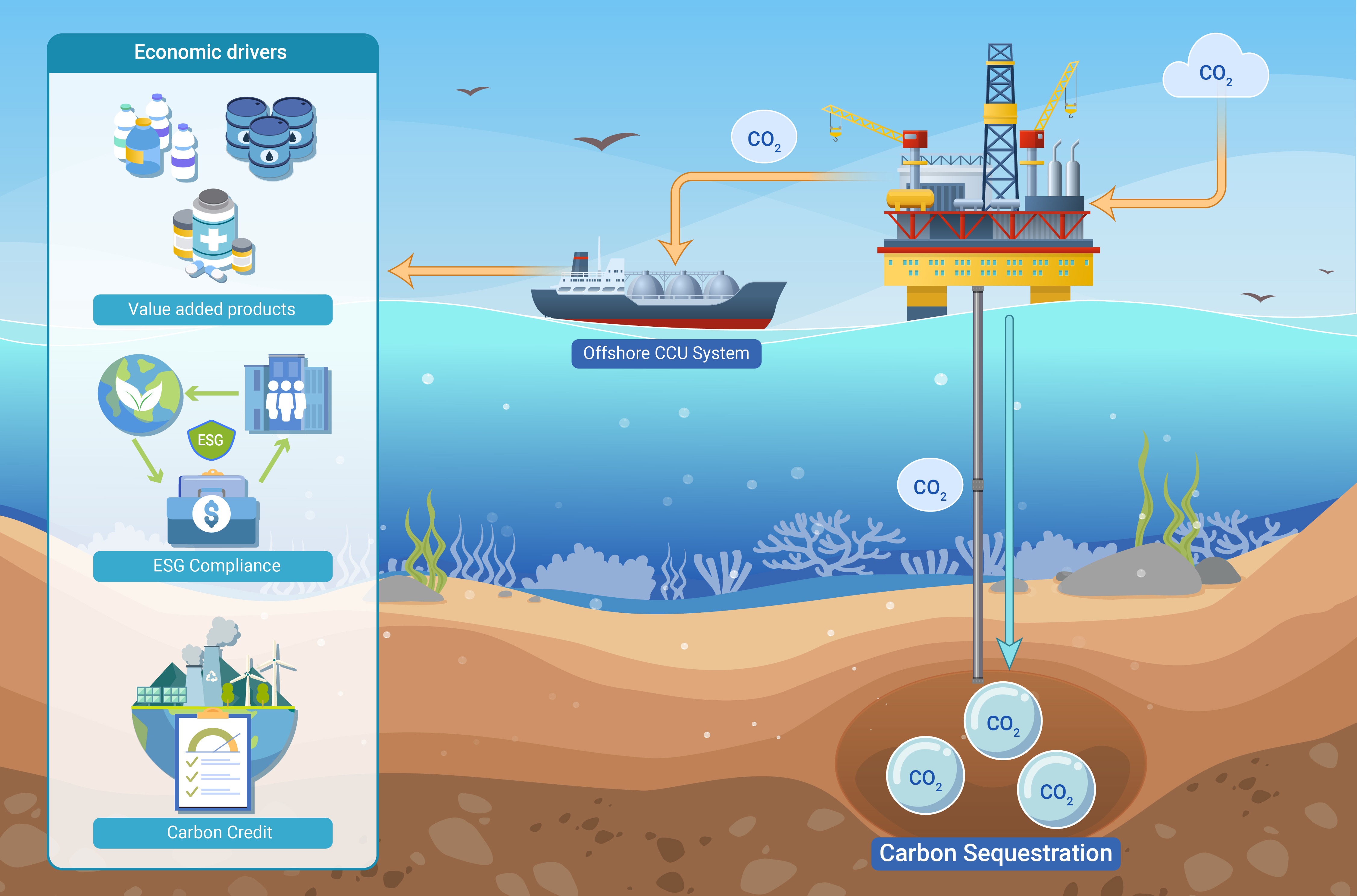 Economic feasibility of offshore carbon capture and utilization systems ...