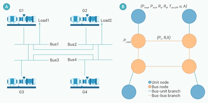 Graph computing technology for ultra-large-scale discrete optimization: A case study on security ...