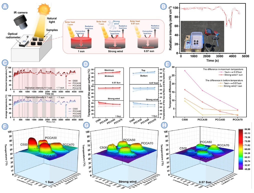 Porosity-tunable composite aerogels enabled by homogeneous phase change ...