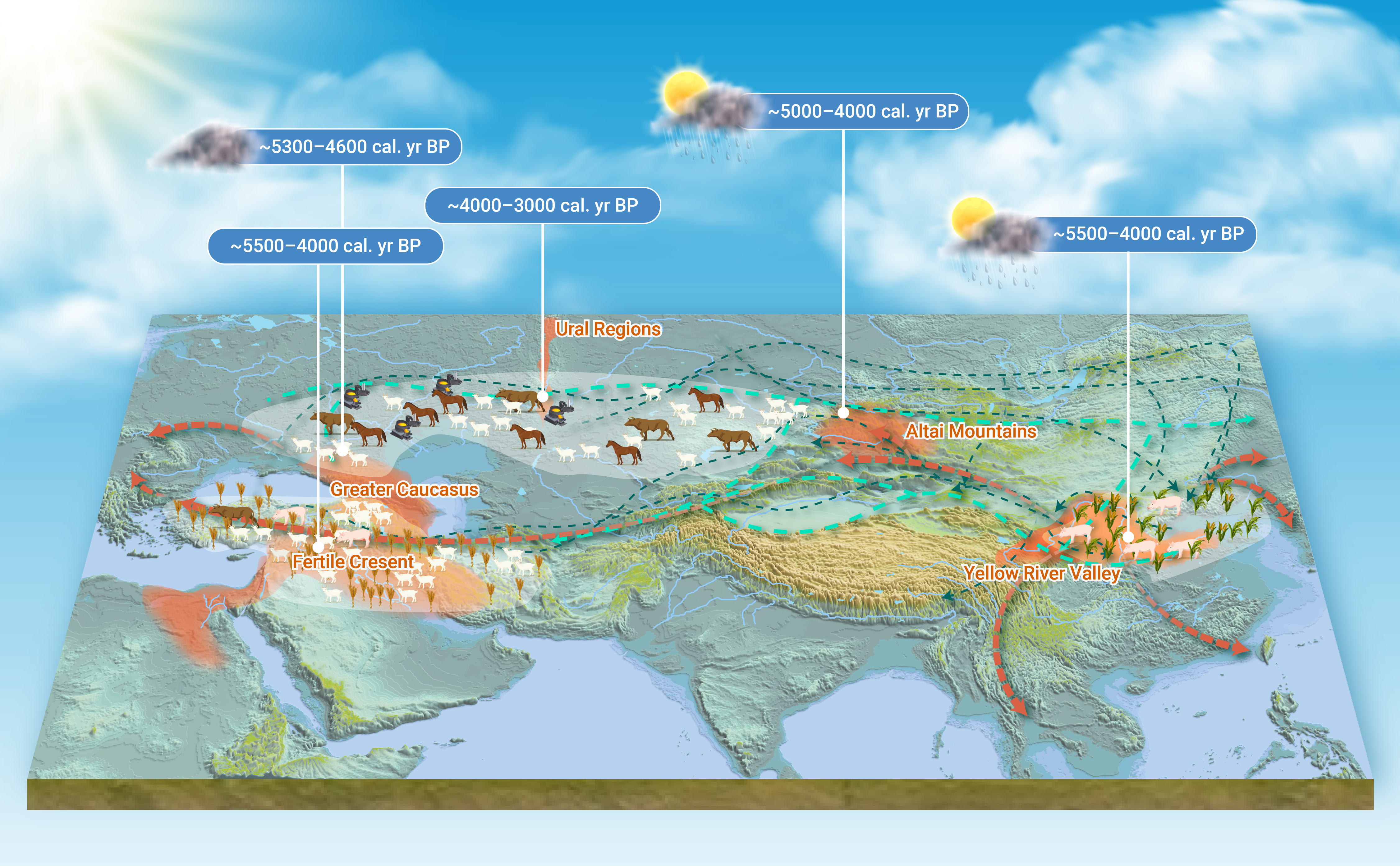Human Environment Interaction Map Human Environment Interactions In