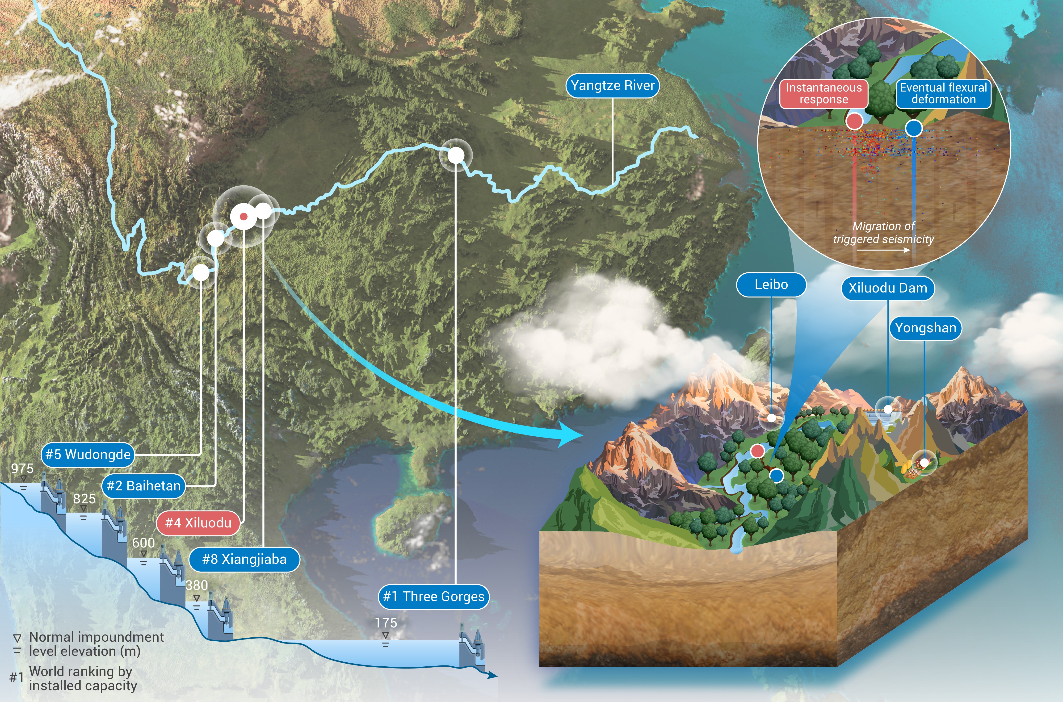 Crustal response to water loads and expansion of triggered seismicity ...