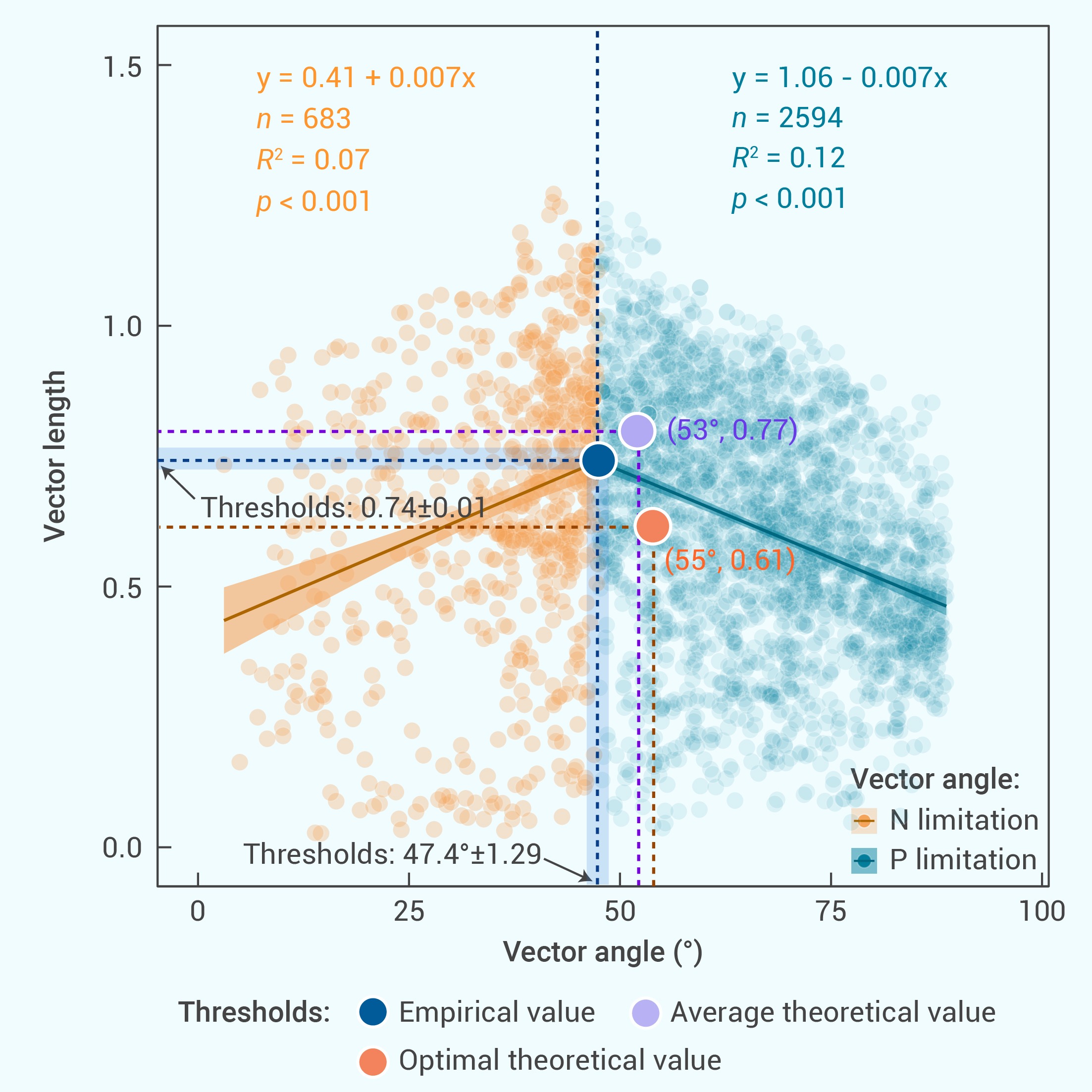 Predicting microbial nutrient limitations from a stoichiometry-based threshold framework