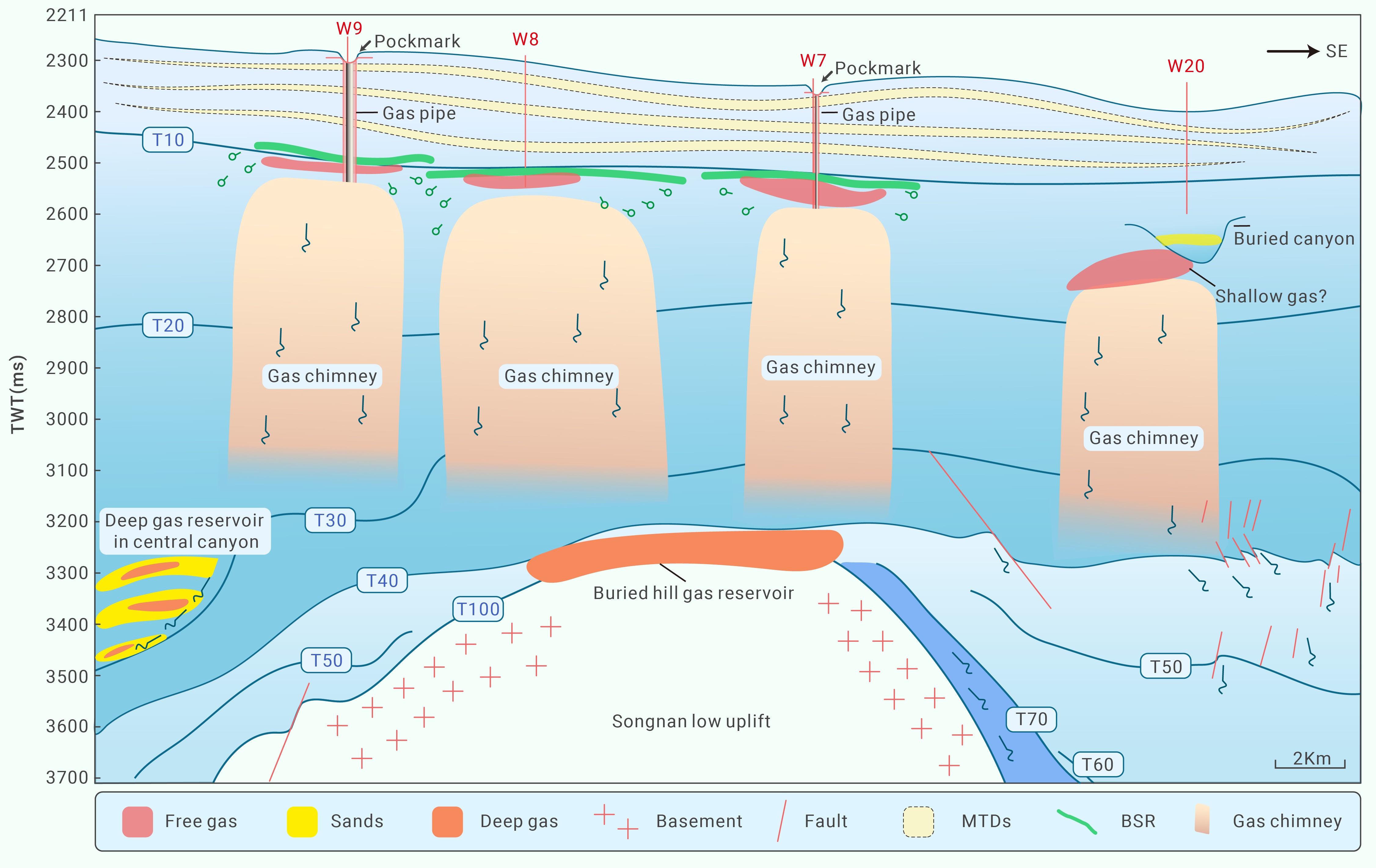 Potential on joint development of three-gas reservoirs in the ...