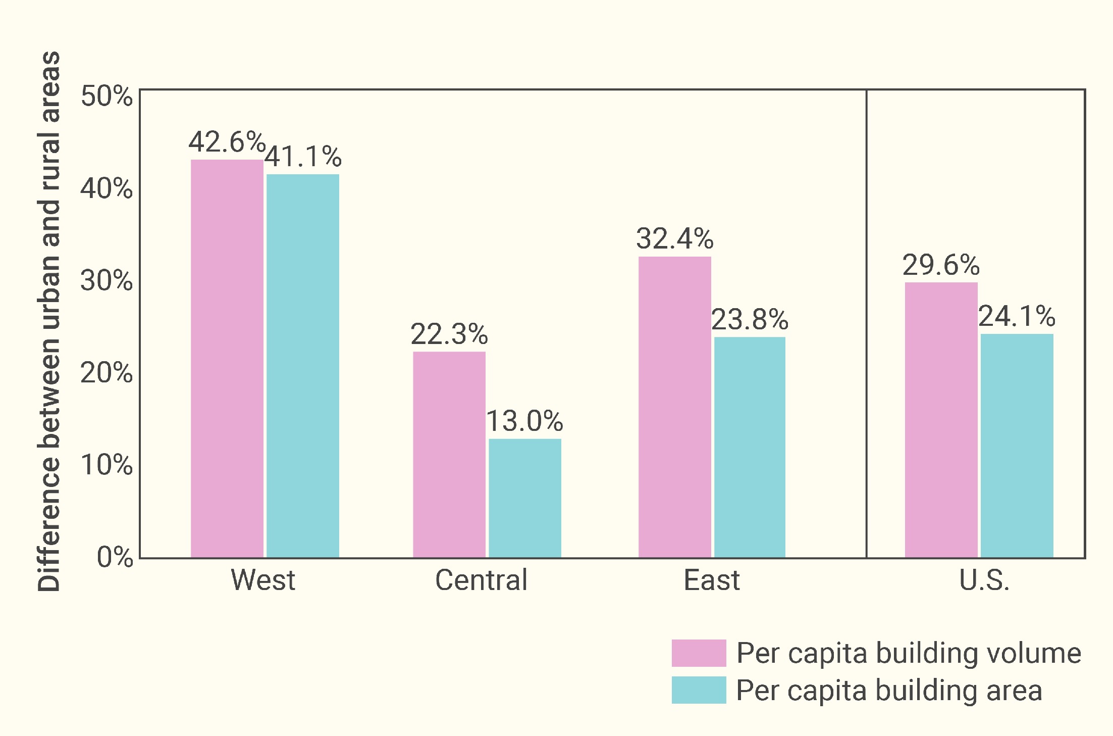 Mapping of individual building heights reveals the large gap of urban ...