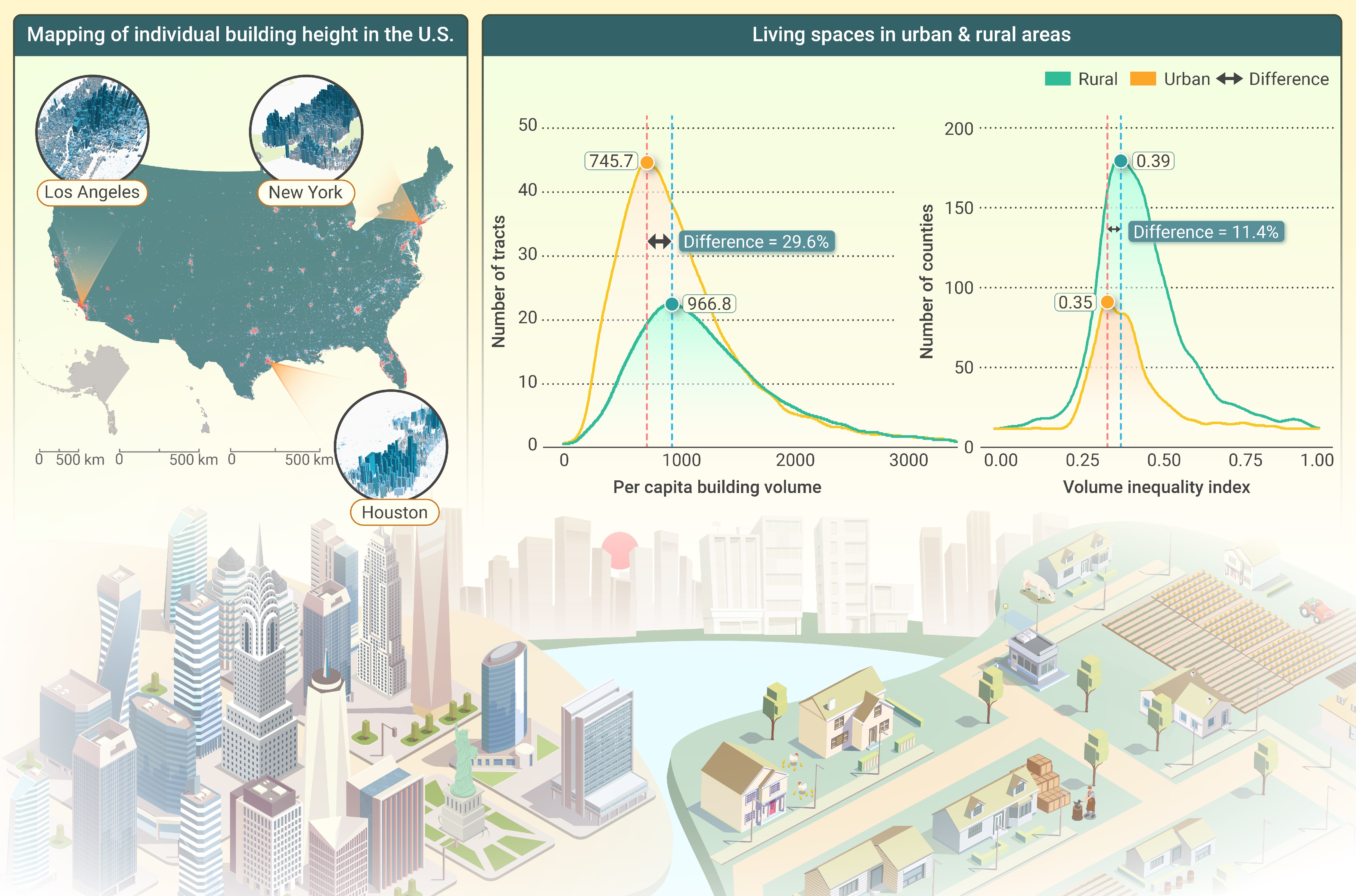 Mapping of individual building heights reveals the large gap of urban ...