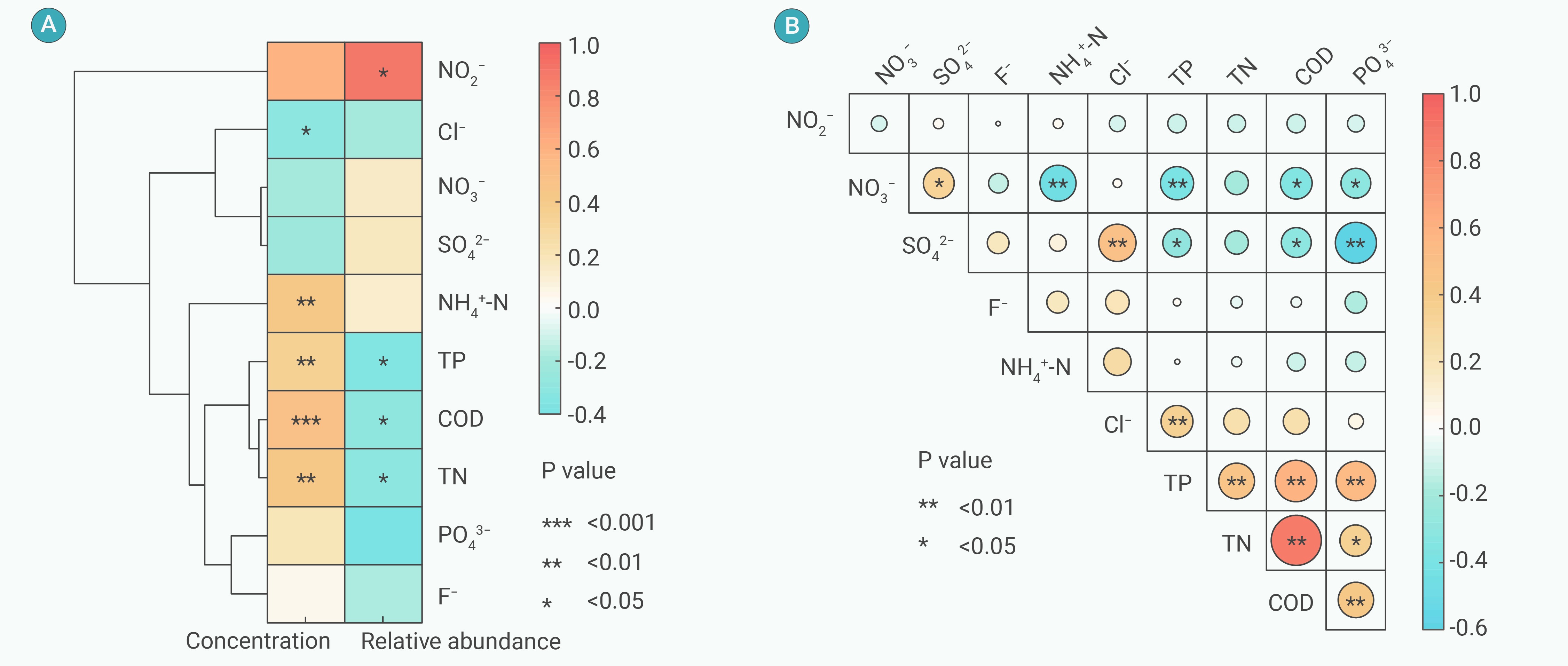 Characteristics, fate, and effects of Helicobacter pylori in municipal ...