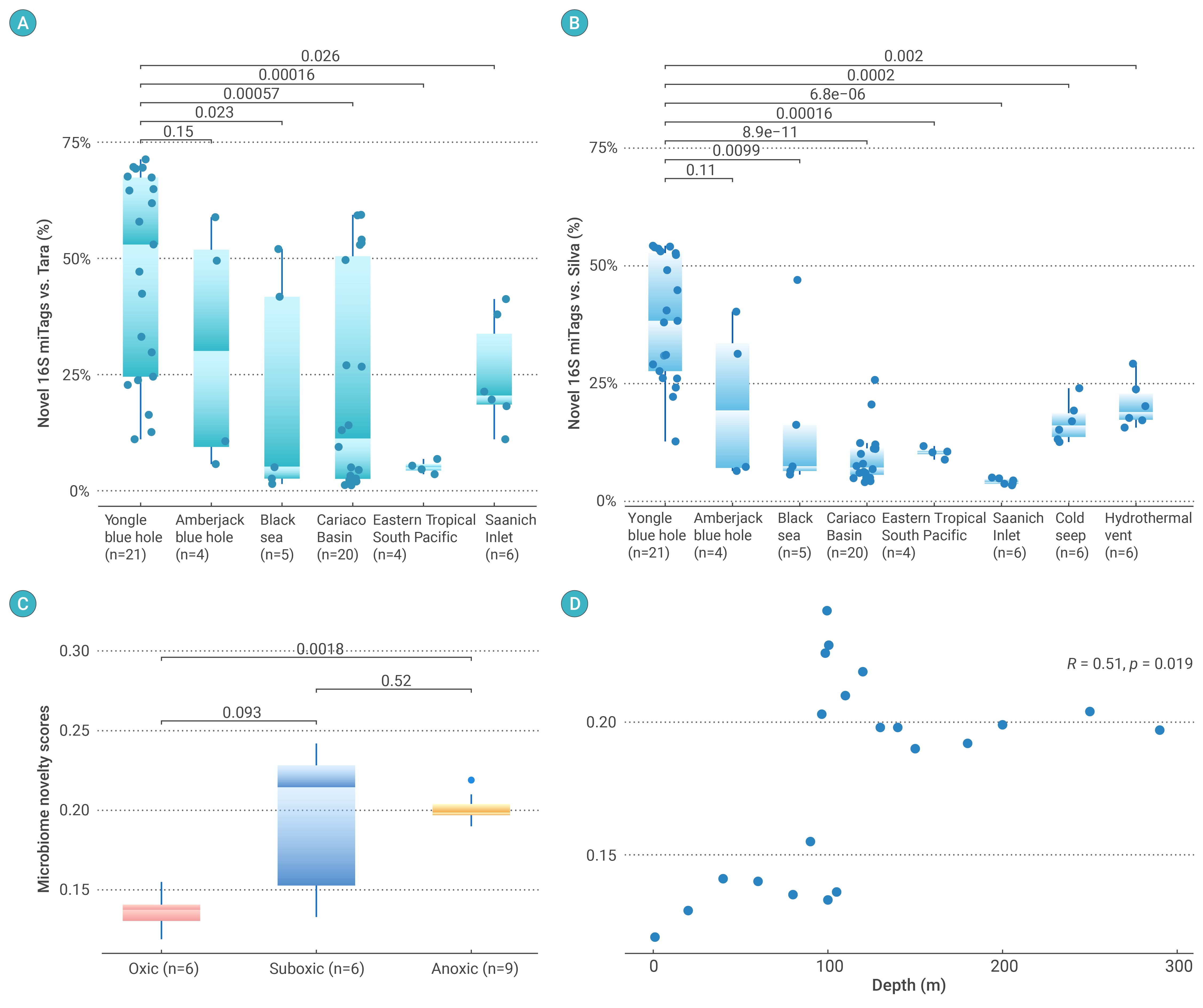 Microbial mediation of cryptic methane cycle in semiclosed marine water ...
