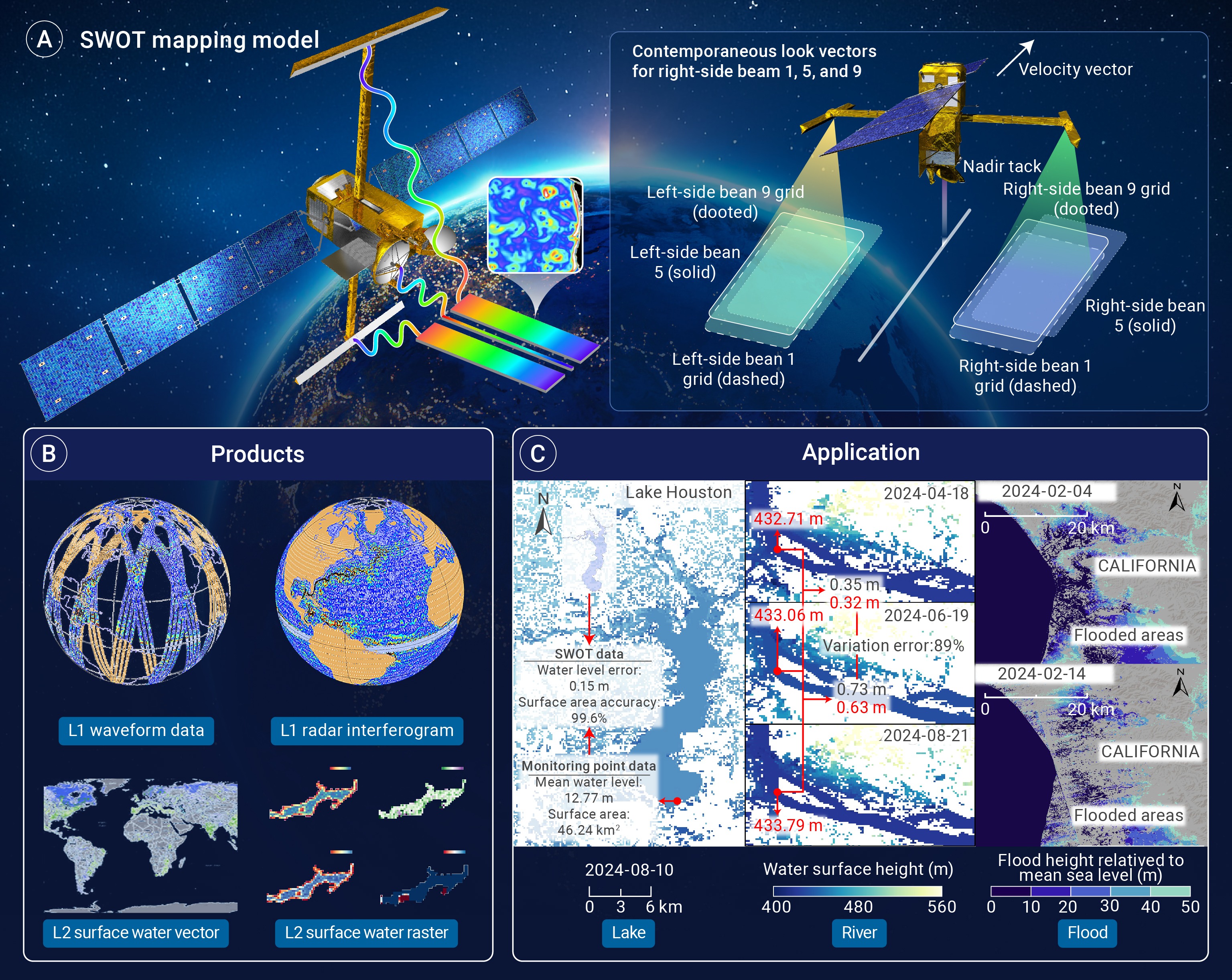 Promoting global surface water monitoring research with the SWOT satellite