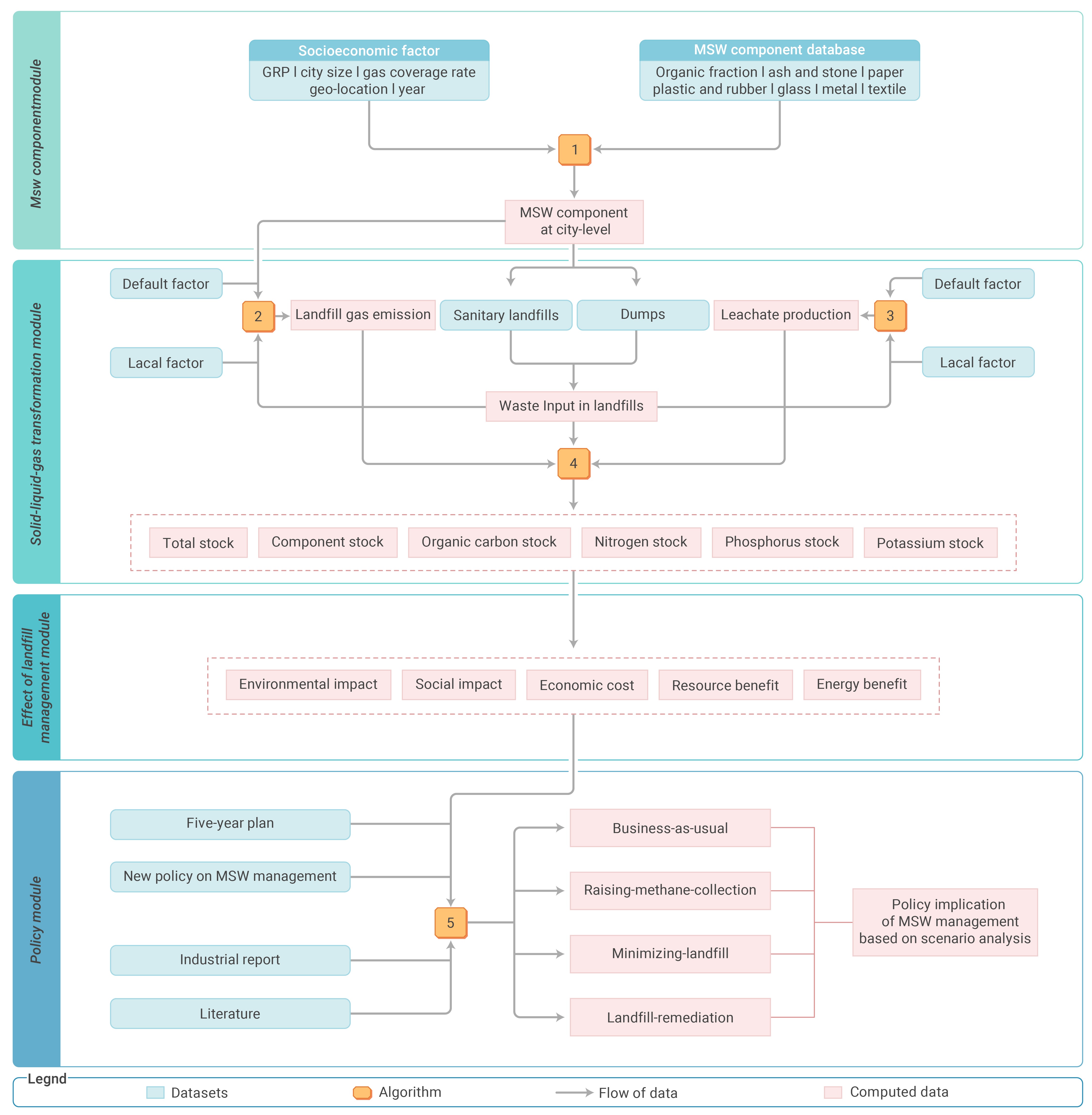 Carbon-negative transition by utilizing overlooked carbon in waste ...