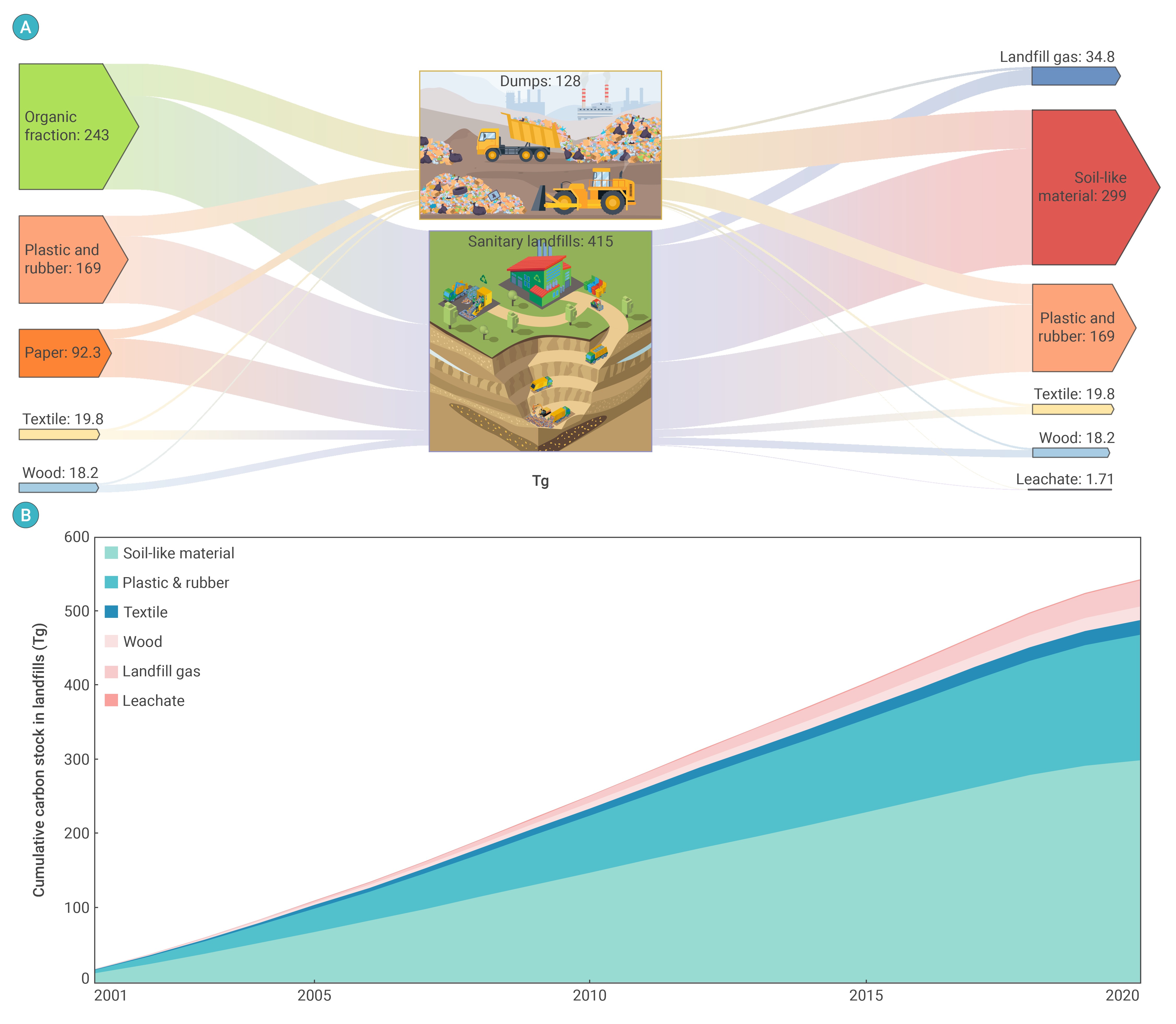 Carbon-negative transition by utilizing overlooked carbon in waste ...