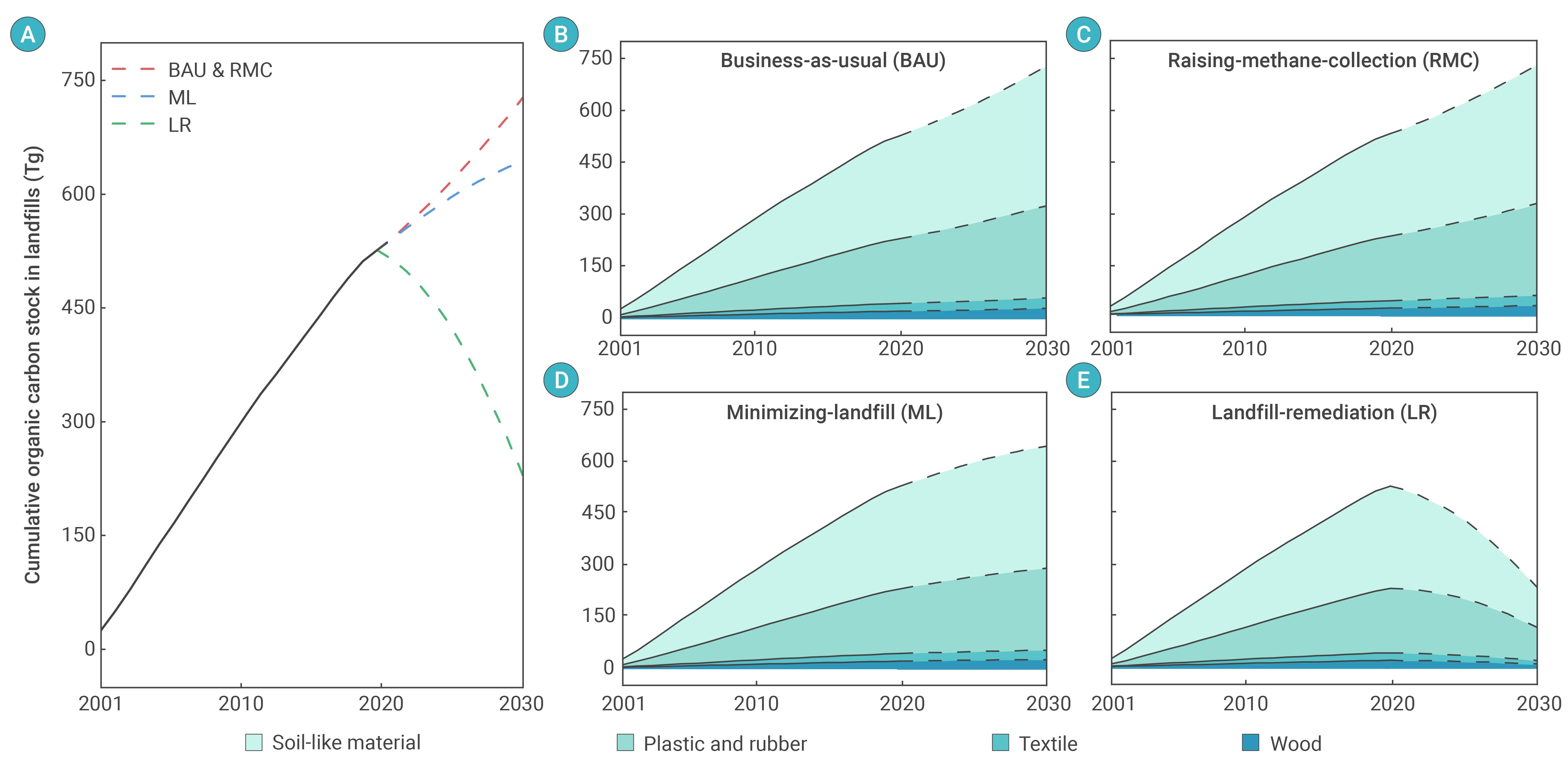 Carbon-negative transition by utilizing overlooked carbon in waste ...