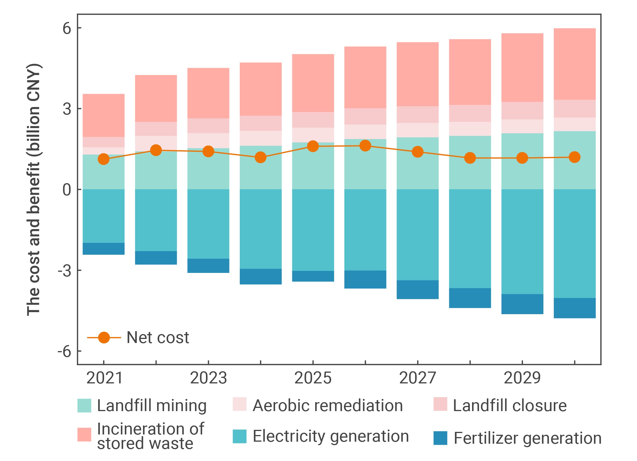 Carbon-negative transition by utilizing overlooked carbon in waste ...