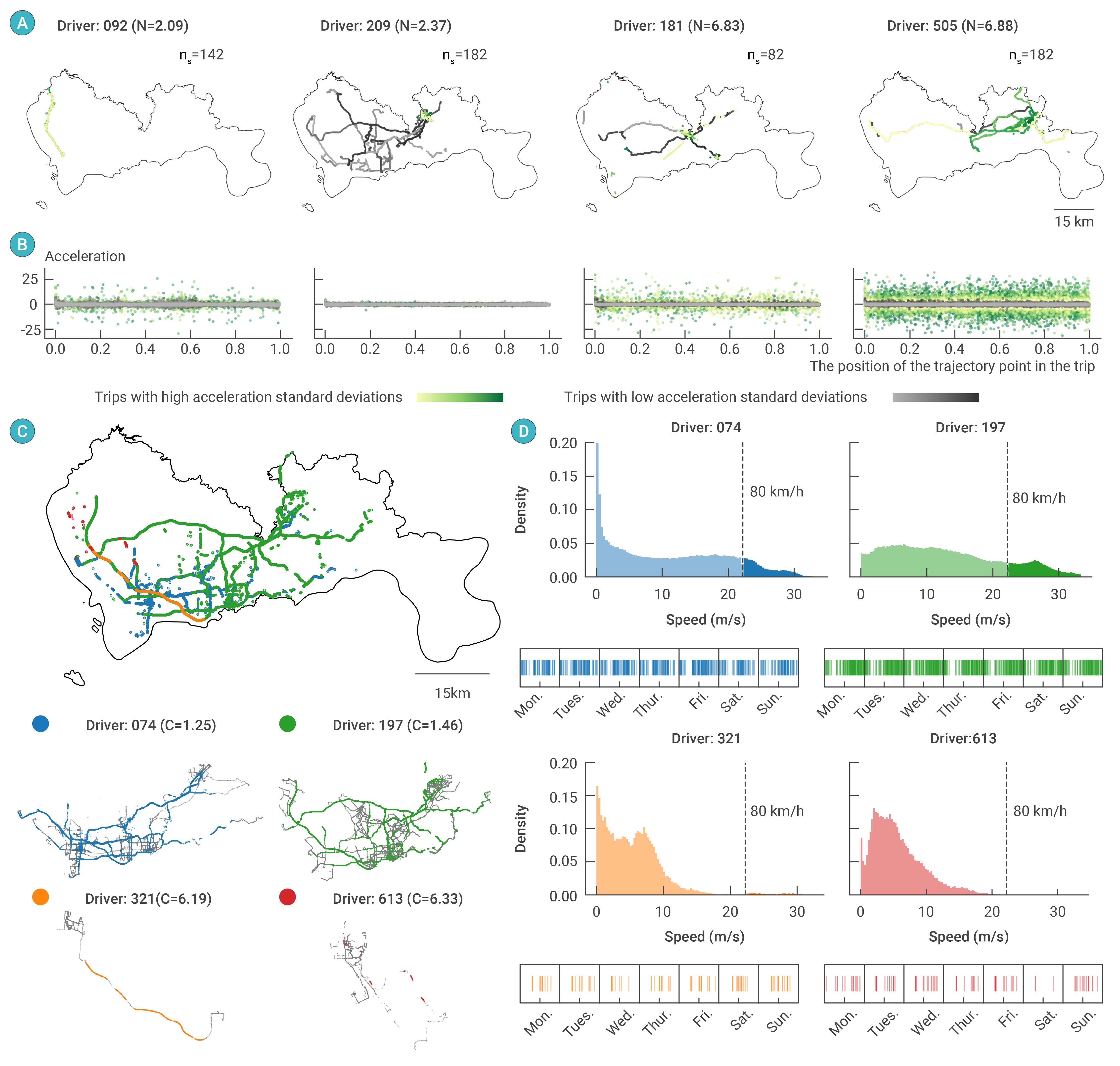 Profiling mobility patterns and driving behaviors of individual drivers ...