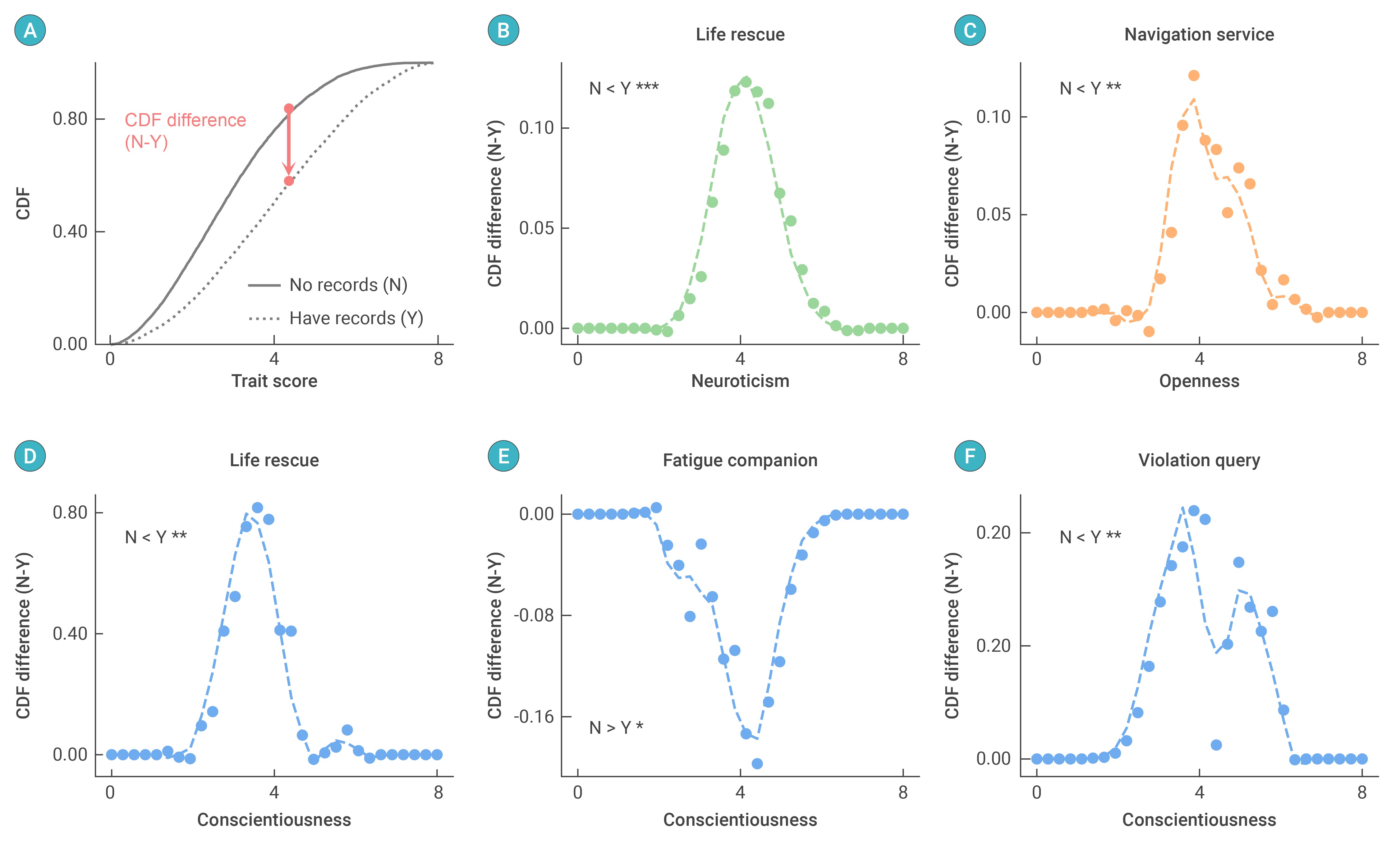 Profiling mobility patterns and driving behaviors of individual drivers ...