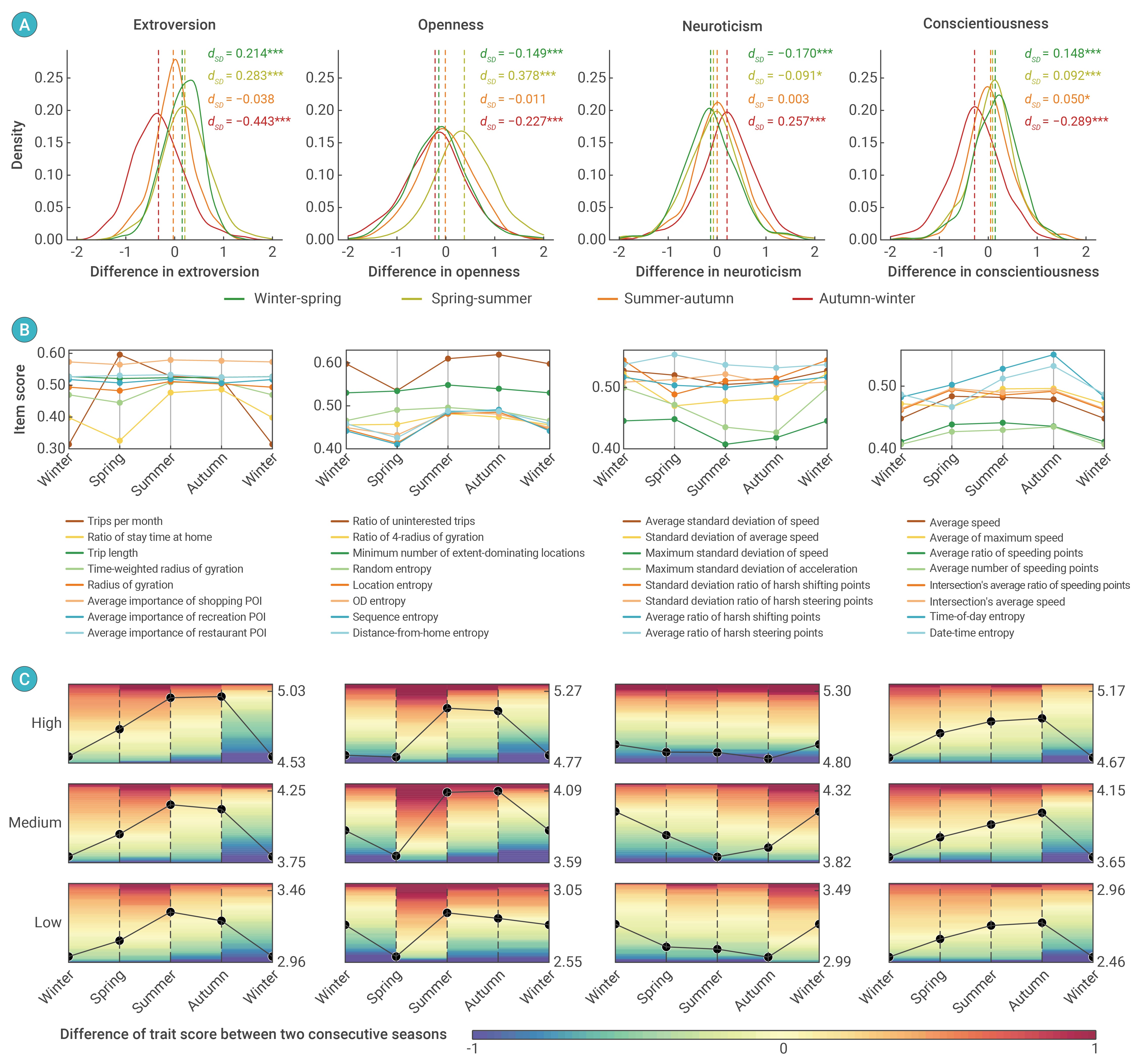 Profiling mobility patterns and driving behaviors of individual drivers ...