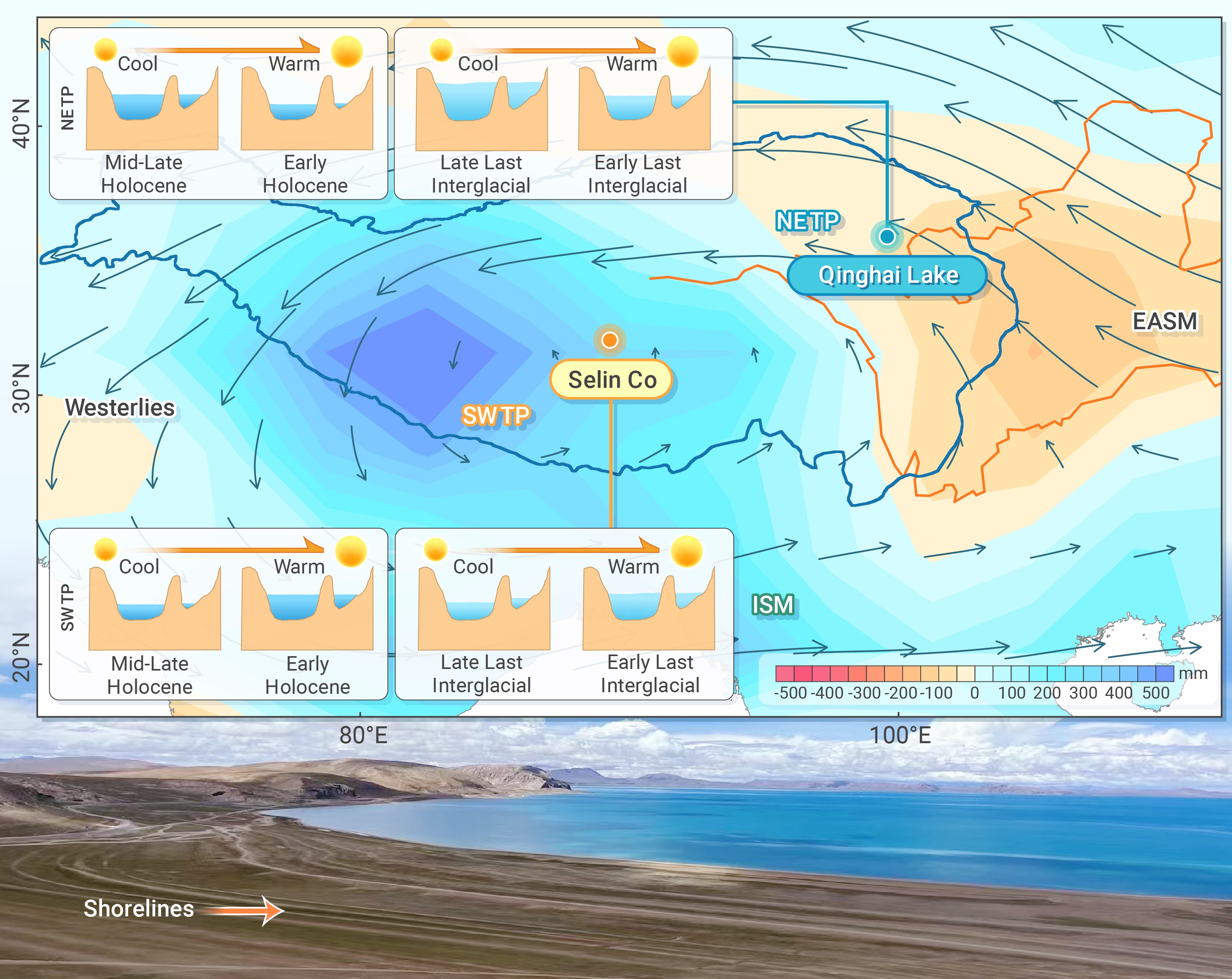 Spatial asymmetry of lake level changes across the Tibetan Plateau over ...