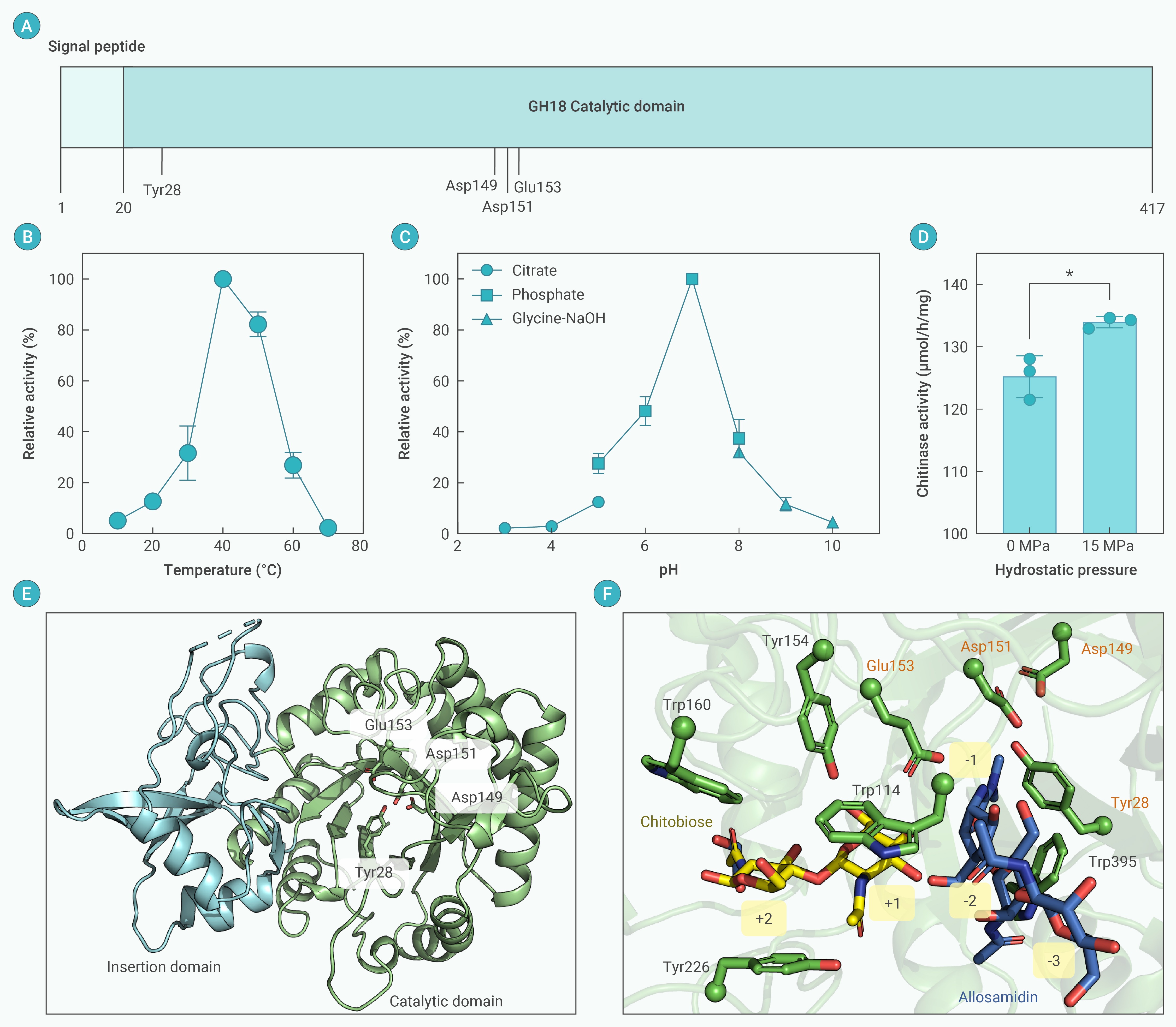 Exploring the role of organotrophic microbes in geochemical cycling of ...