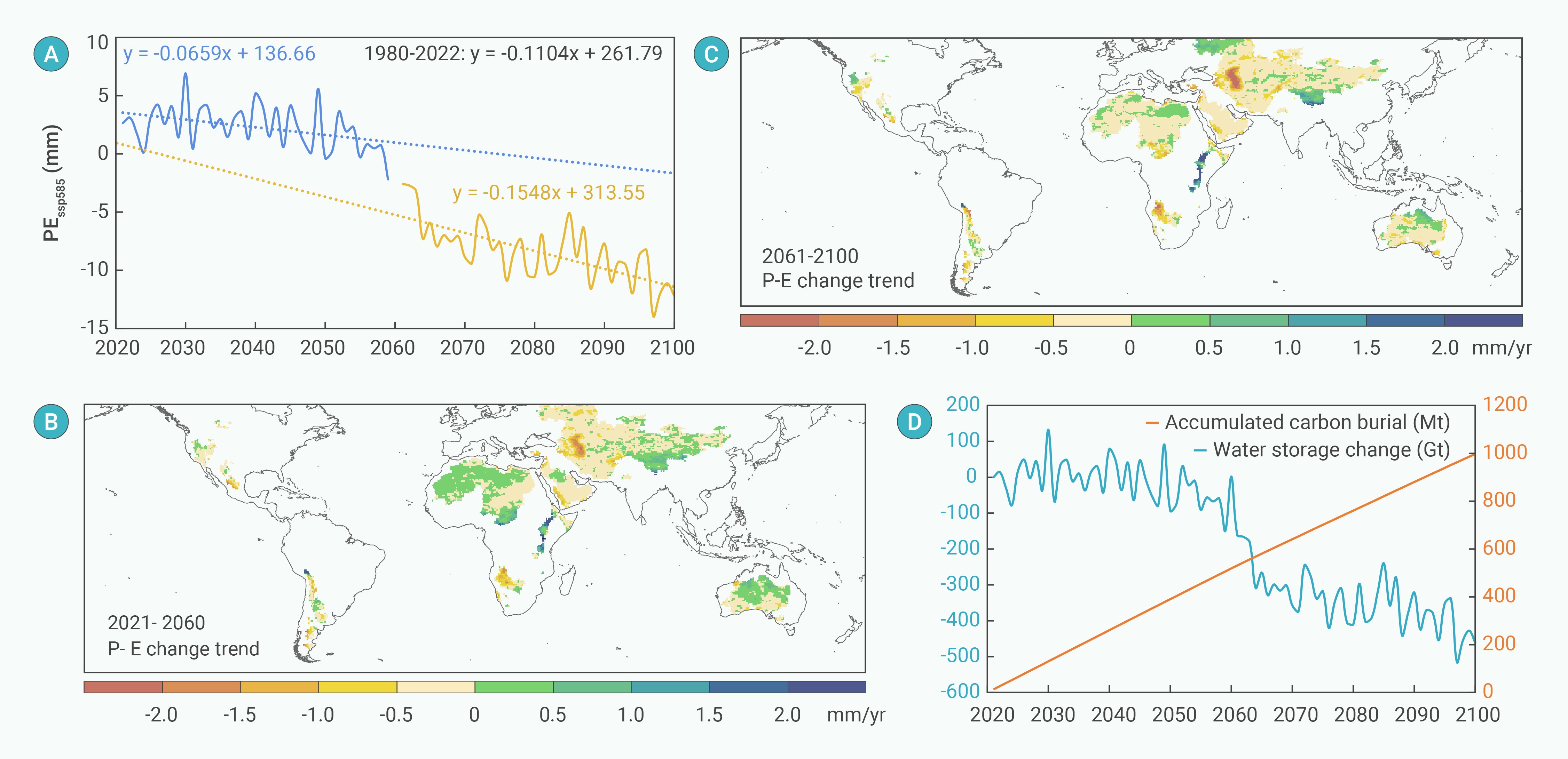 Global lake carbon burial from endorheic zones since the Last Glacial Maximum and the future ...