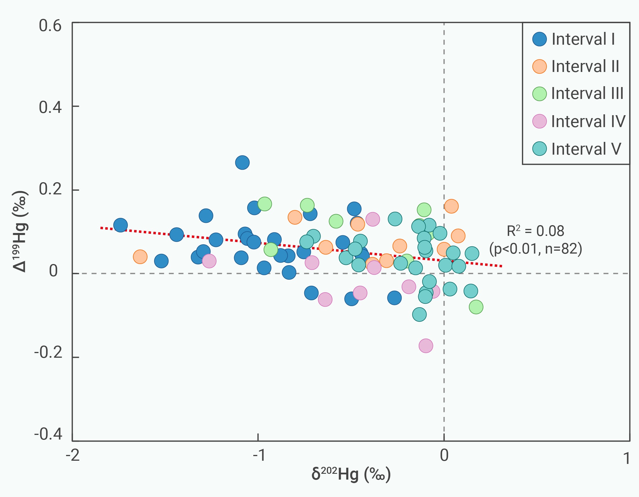 Mercury evidences link intensive volcanism to the Late Ordovician mass ...
