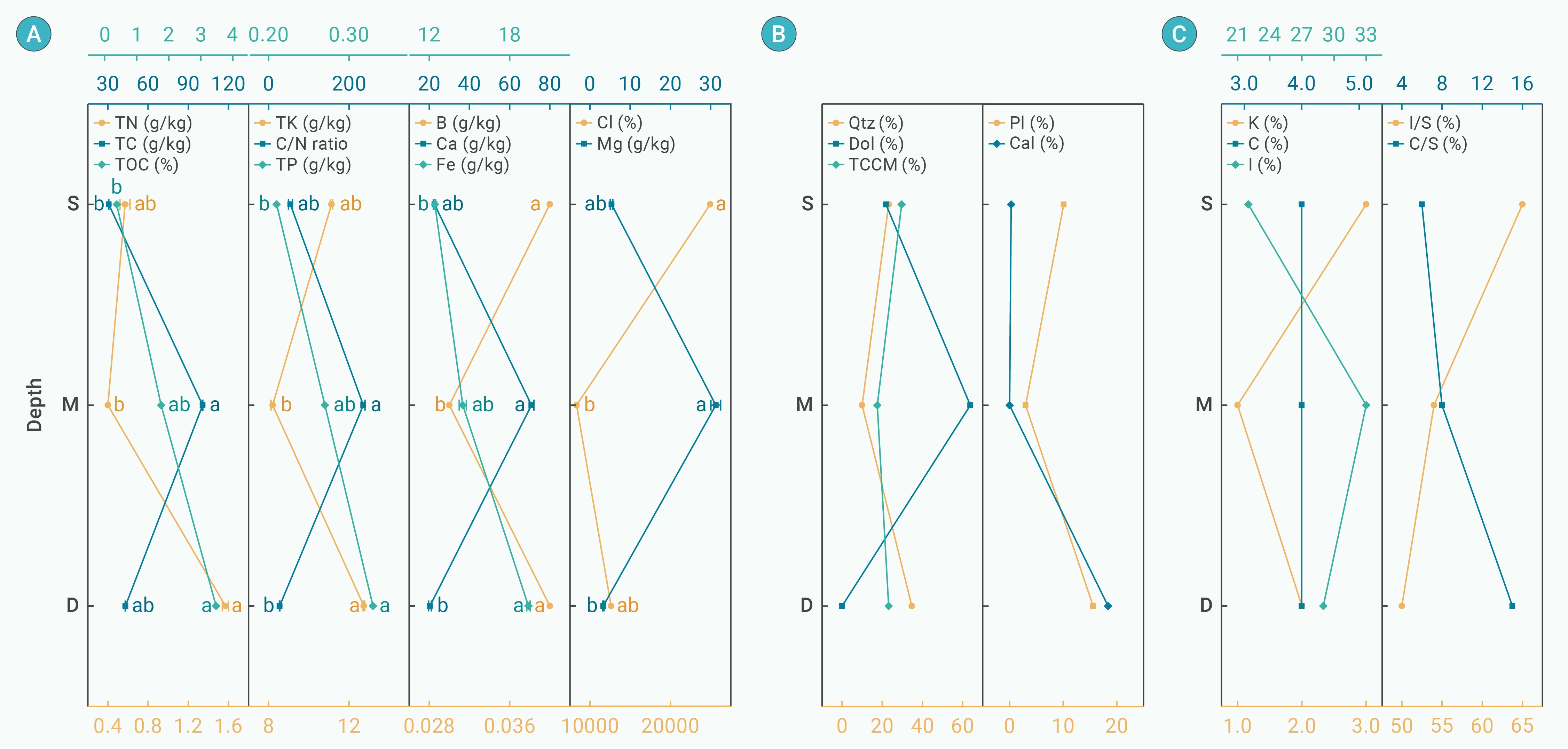 Response of methanogenesis to the local environment along a 2.0-km deep ...
