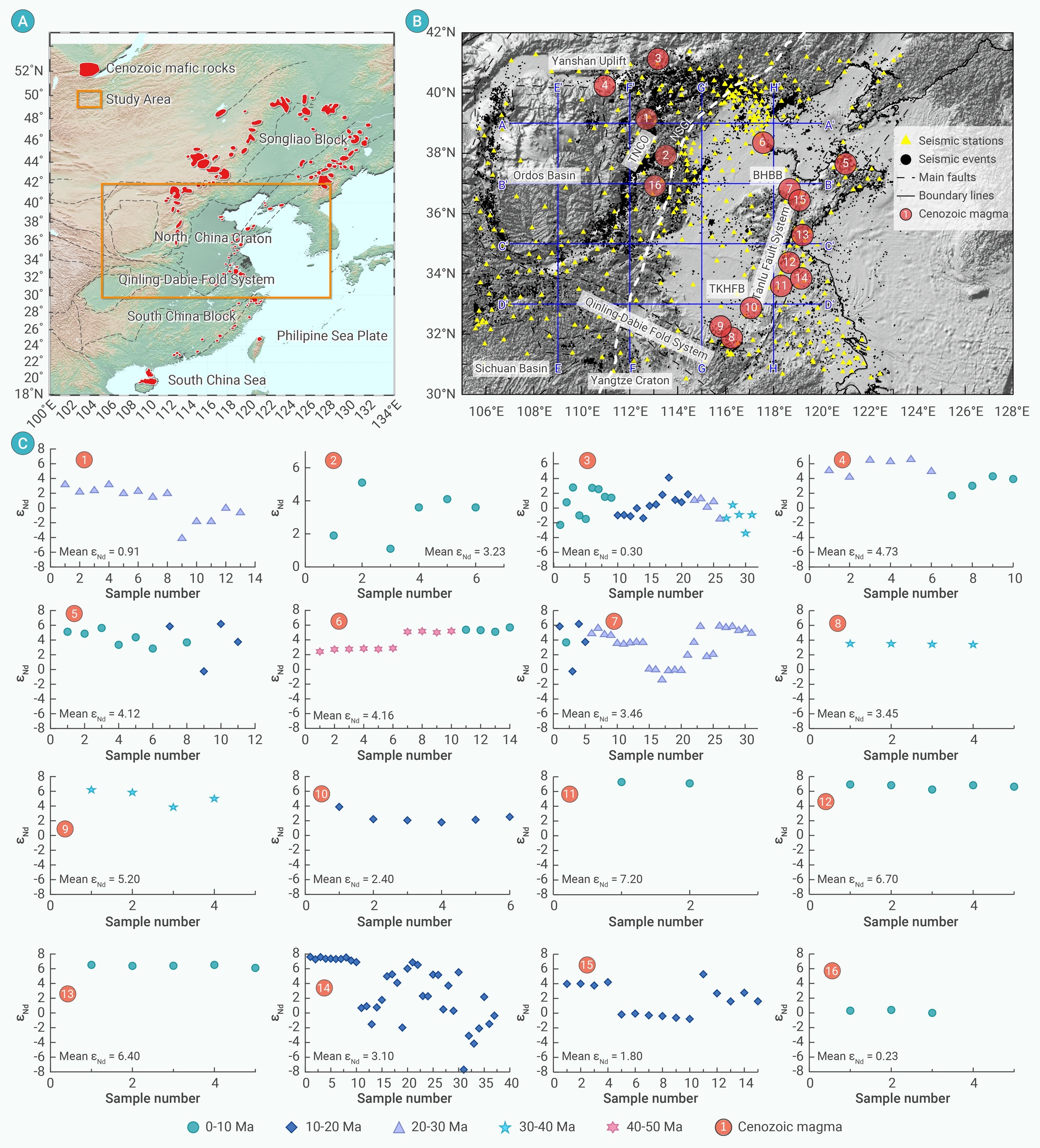 Cenozoic destruction of eastern North China Craton evidenced by ...