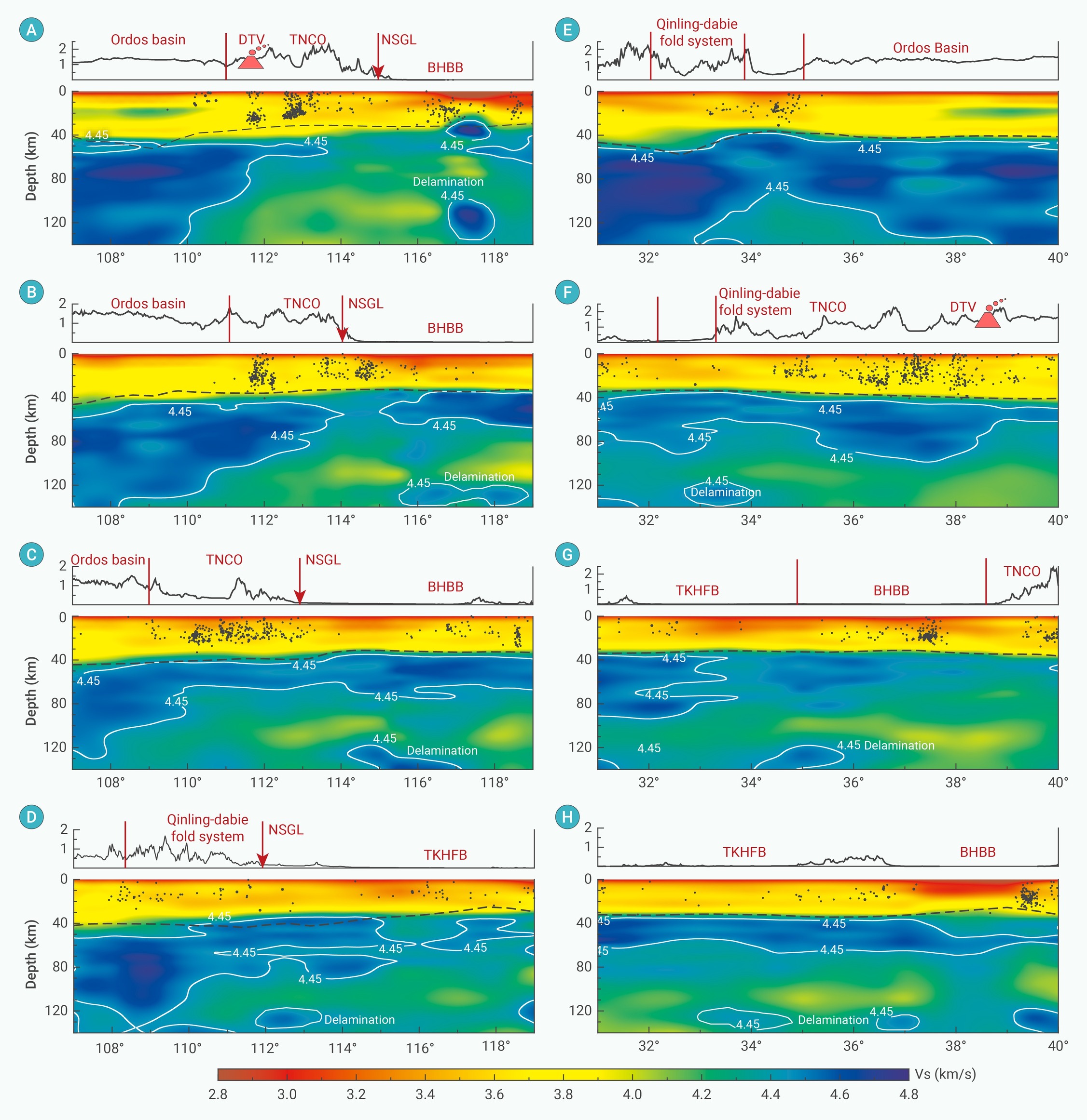 Cenozoic destruction of eastern North China Craton evidenced by ...