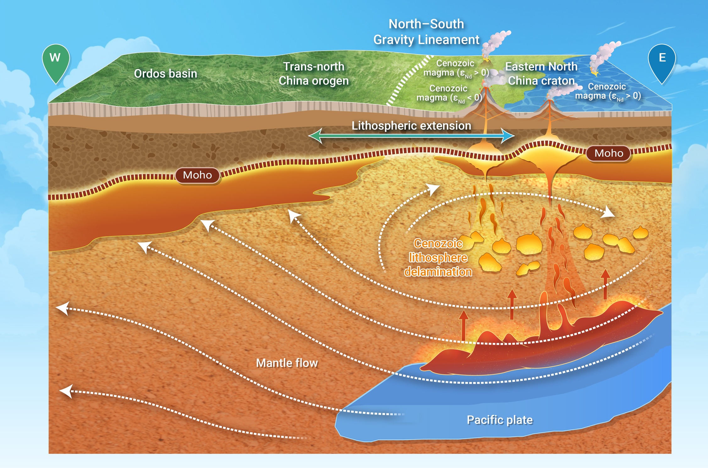 Cenozoic destruction of eastern North China Craton evidenced by ...