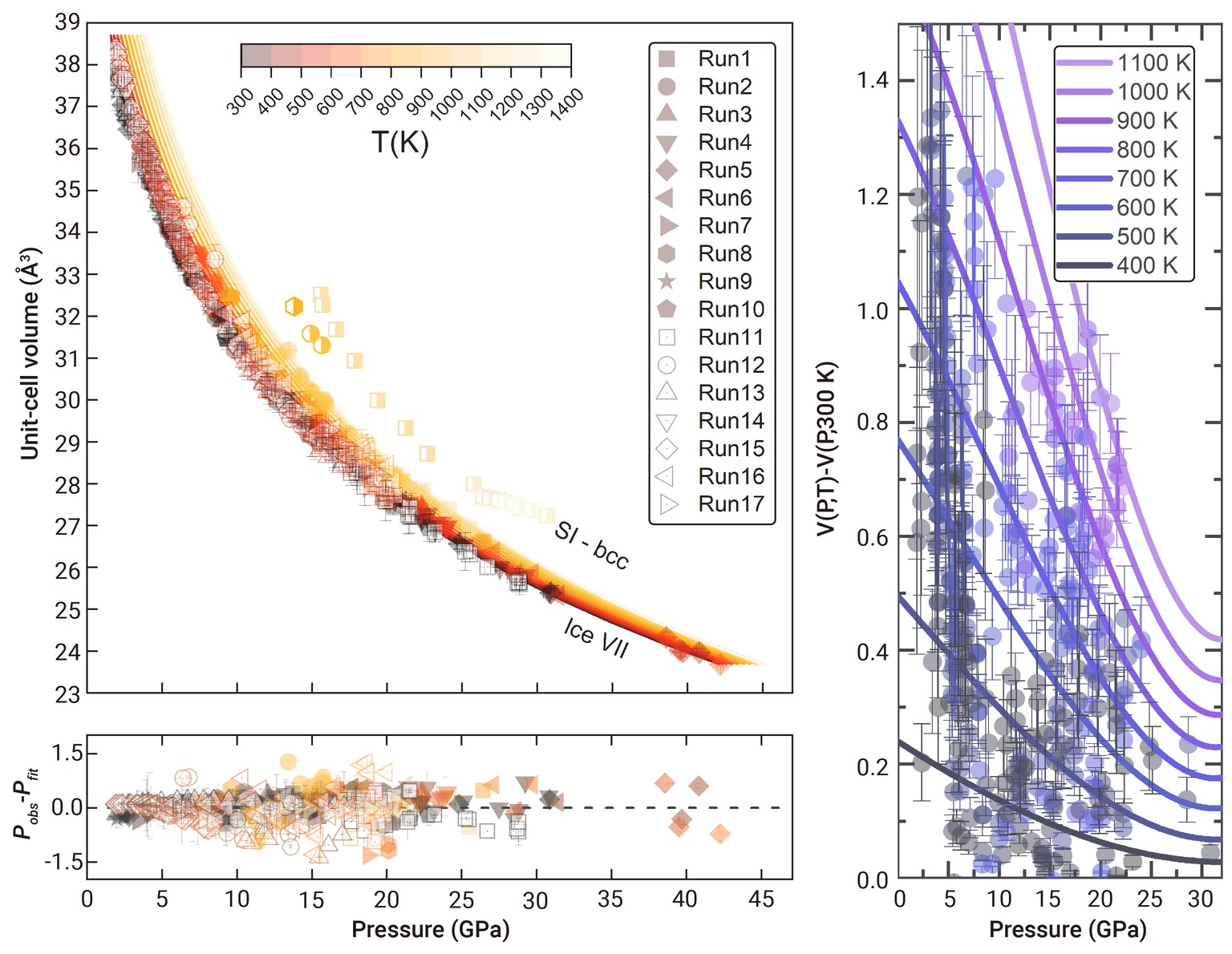 Elevated melting temperature and superionic transition of H 2 O ice