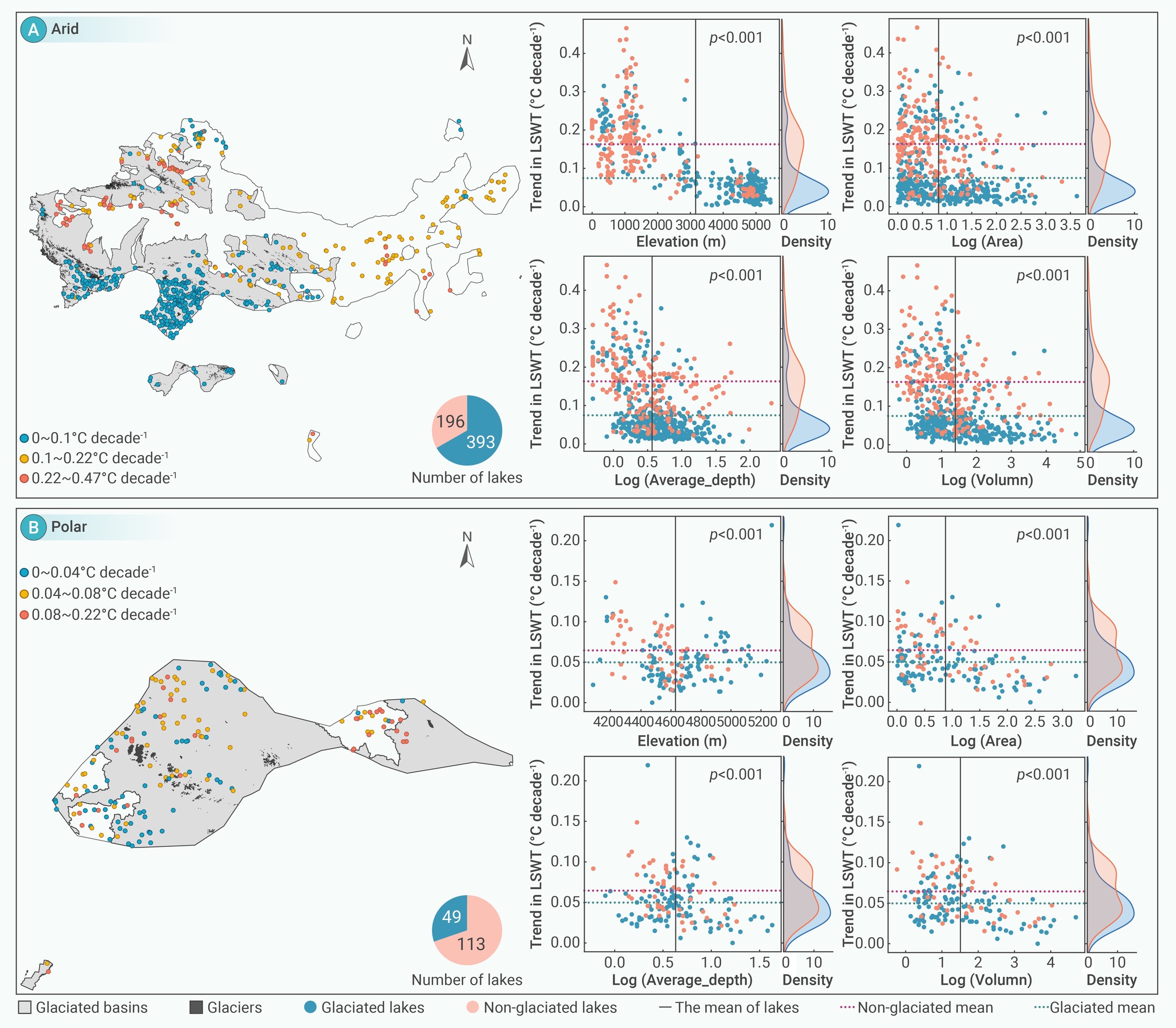 Glacier meltwater modulation of lake warming trends in China