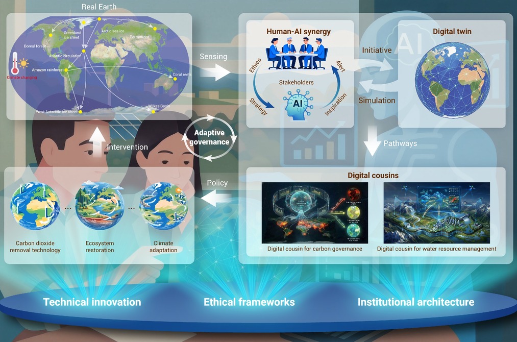 Navigating Earth governance: A cybernetic and pragmatic pathway to ...