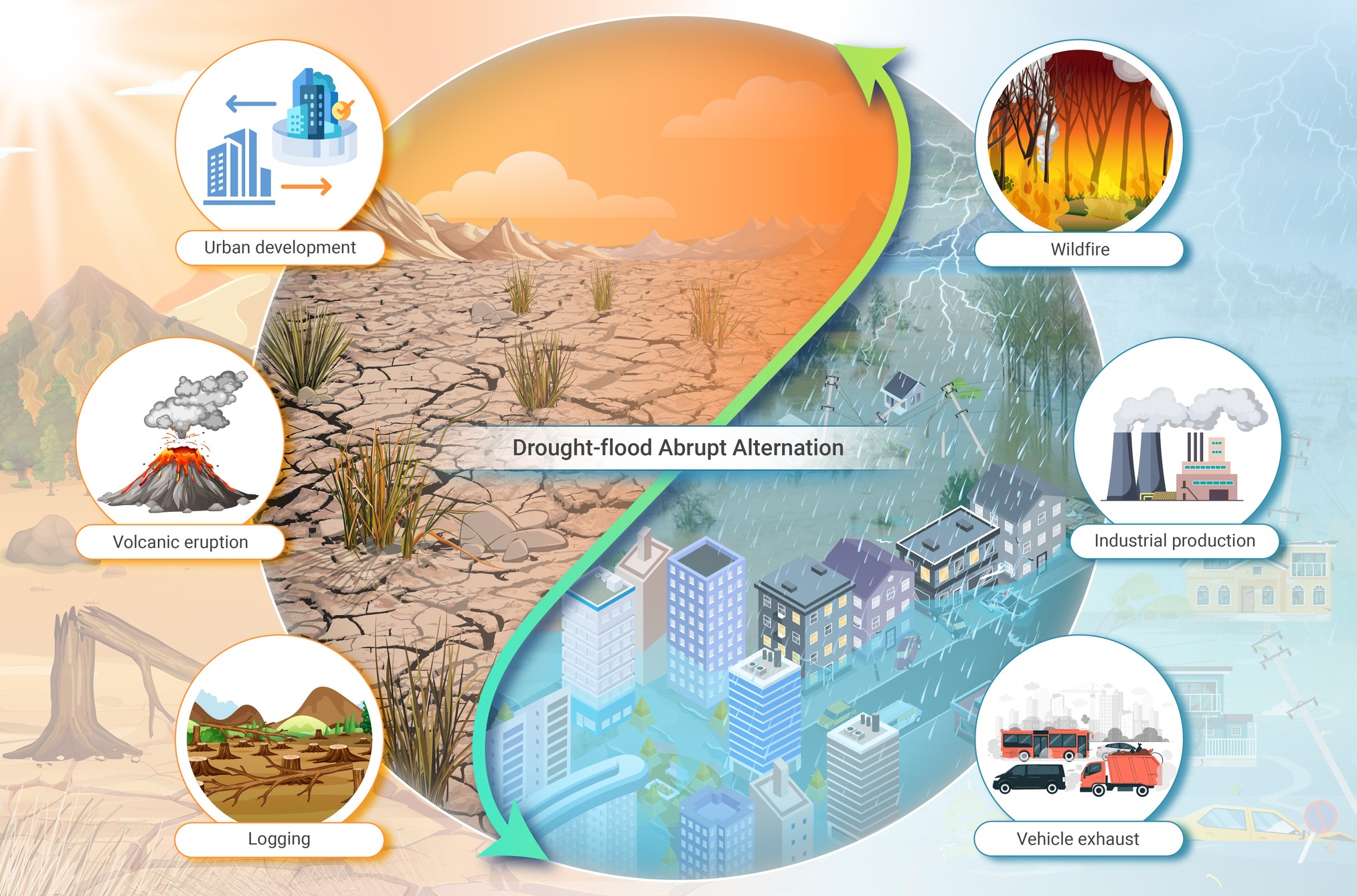 Global drought-flood abrupt alternation: Spatio-temporal patterns ...