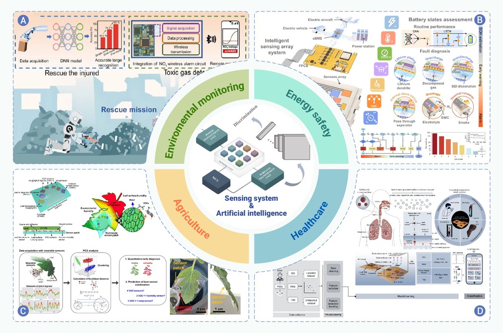 AI empowers intelligent chemical sensing systems