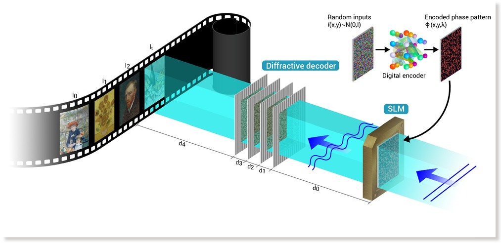 The dawn of physical artificial intelligence: Image generation powered ...