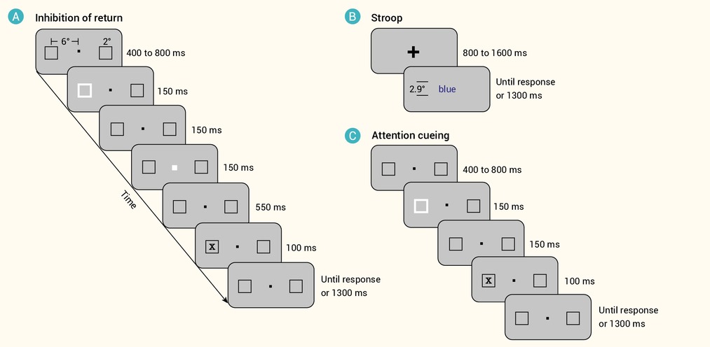 PsyRTDevice: Open-source toolkit for sub-millisecond evaluation of ...