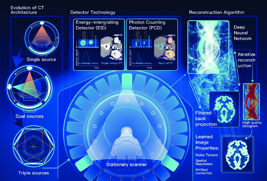Perspectives on the evolution and future of X-ray computed tomography