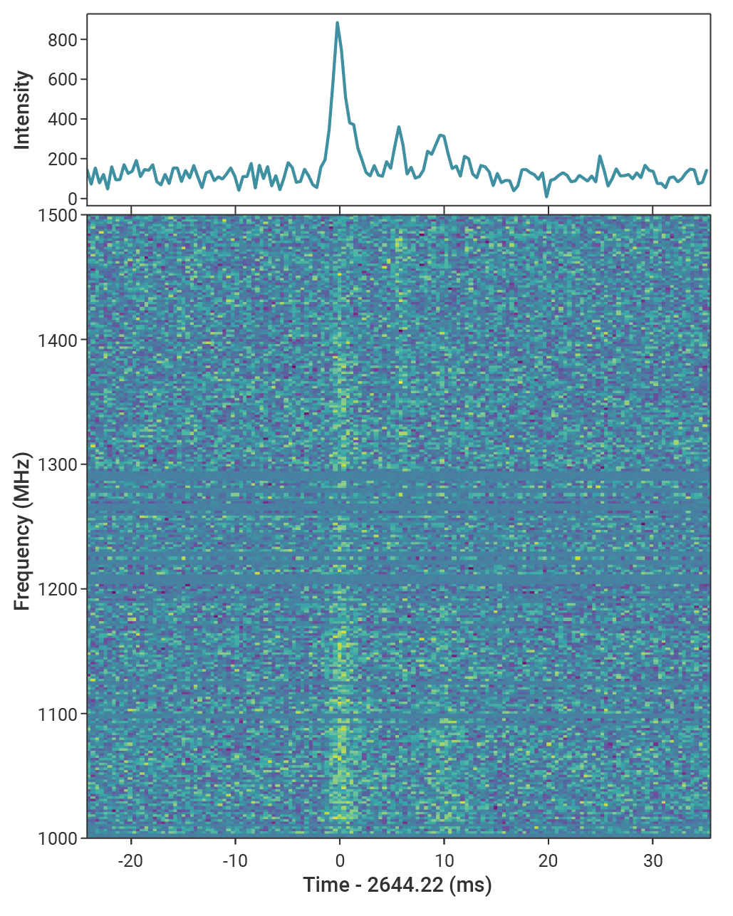 FAST: Its Scientific Achievements and Prospects