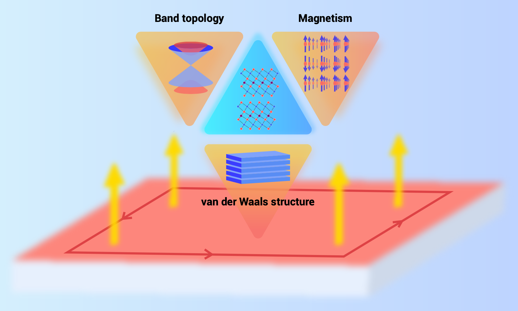 Intrinsic Magnetic Topological Insulators