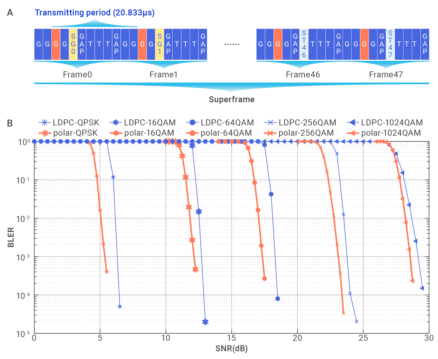 SparkLink: A short-range wireless communication protocol with ultra-low ...