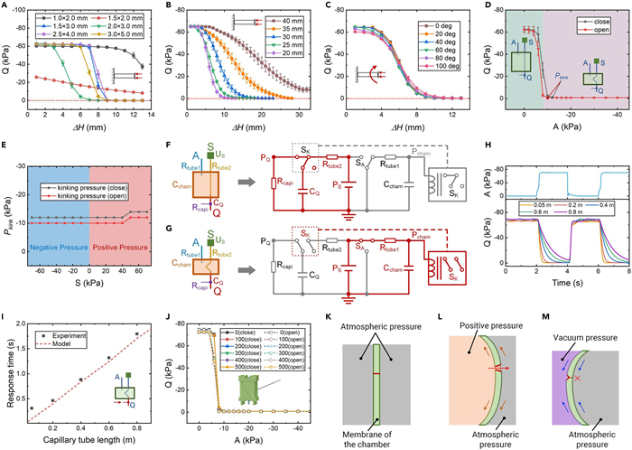 Reprogrammable, intelligent soft origami LEGO coupling actuation ...