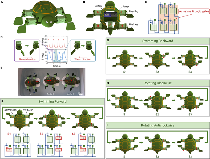 Reprogrammable, intelligent soft origami LEGO coupling actuation ...