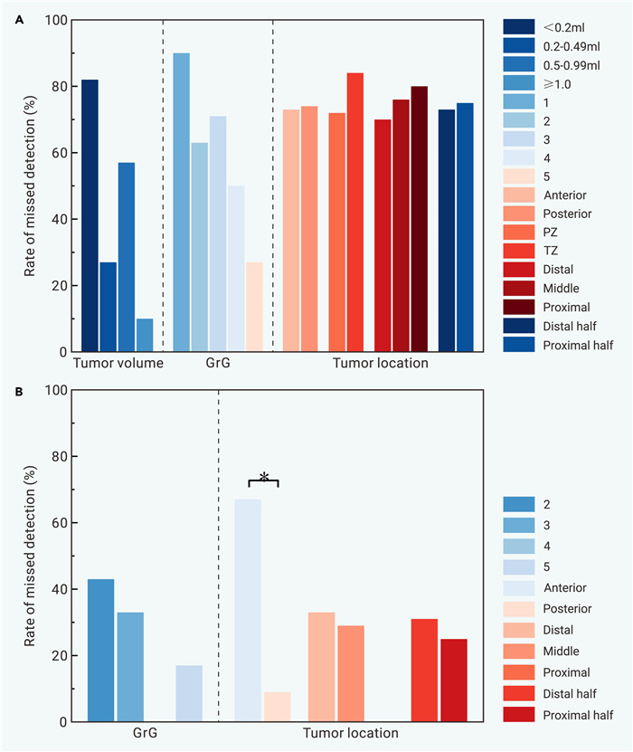 Updated prevalence of latent prostate cancer in Chinese population and ...