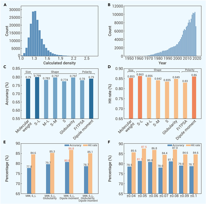 Organic crystal structure prediction via coupled generative adversarial networks and graph ...