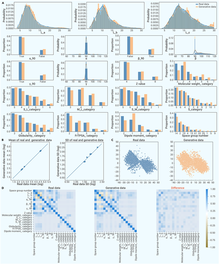 Organic crystal structure prediction via coupled generative adversarial networks and graph ...