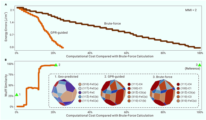 Machine learning predicts atomistic structures of multielement solid surfaces for heterogeneous ...