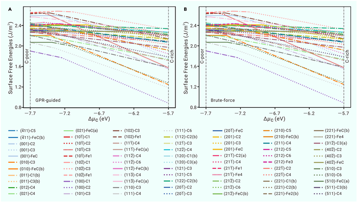 Machine learning predicts atomistic structures of multielement solid surfaces for heterogeneous ...