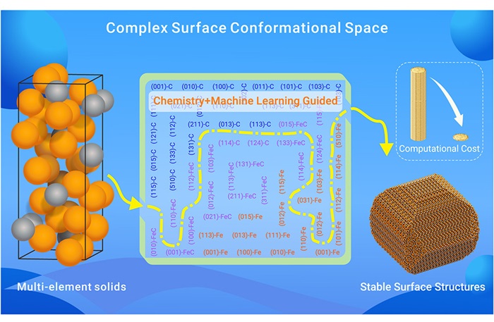 Machine learning predicts atomistic structures of multielement solid ...