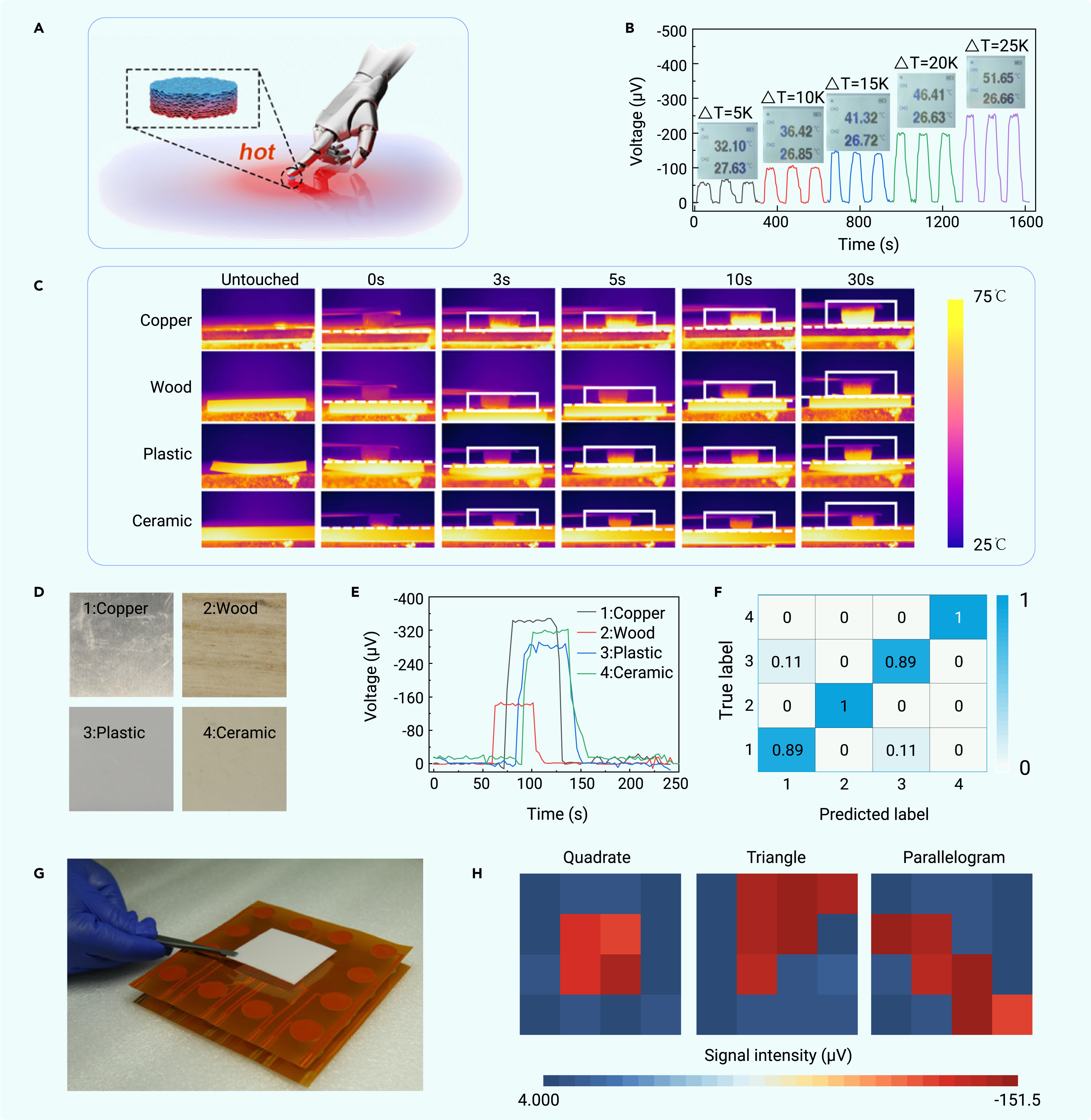 A multifunctional flexible sensor based on PI-MXene/SrTiO 3 hybrid ...
