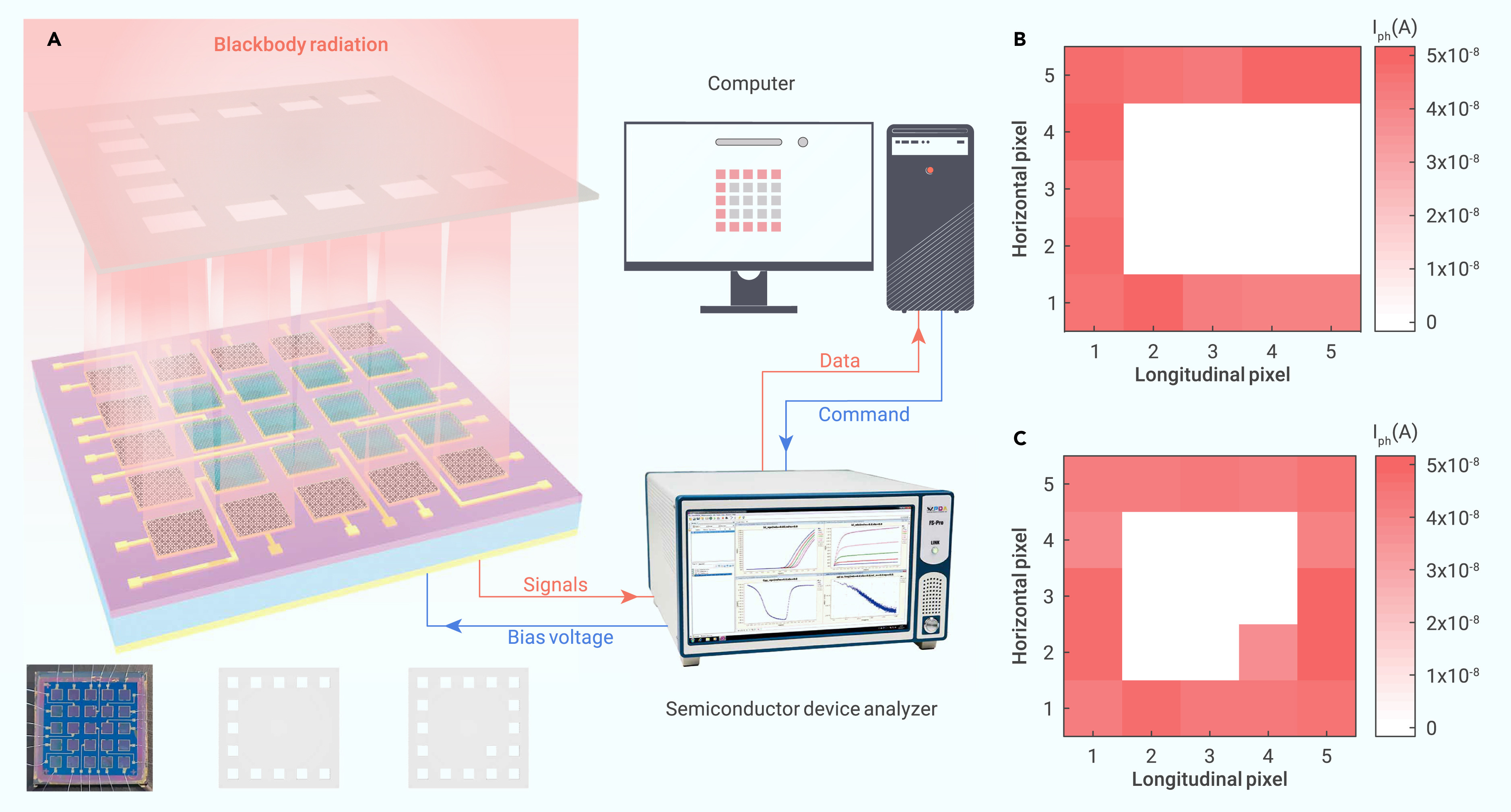 Schottky infrared detectors with optically tunable barriers beyond the ...
