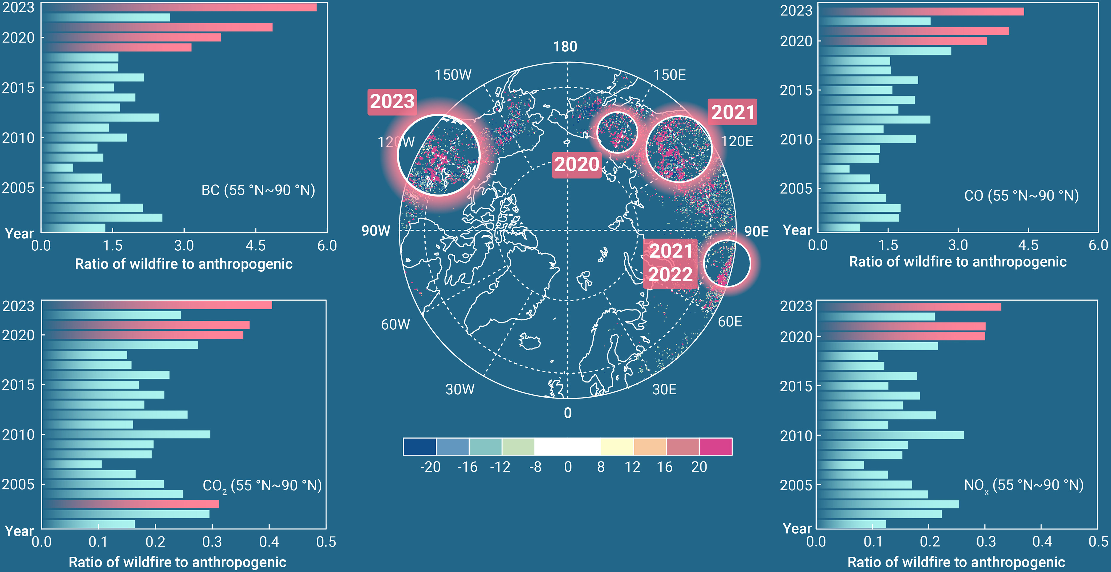 Increasing impacts of fire air pollution on public and ecosystem health