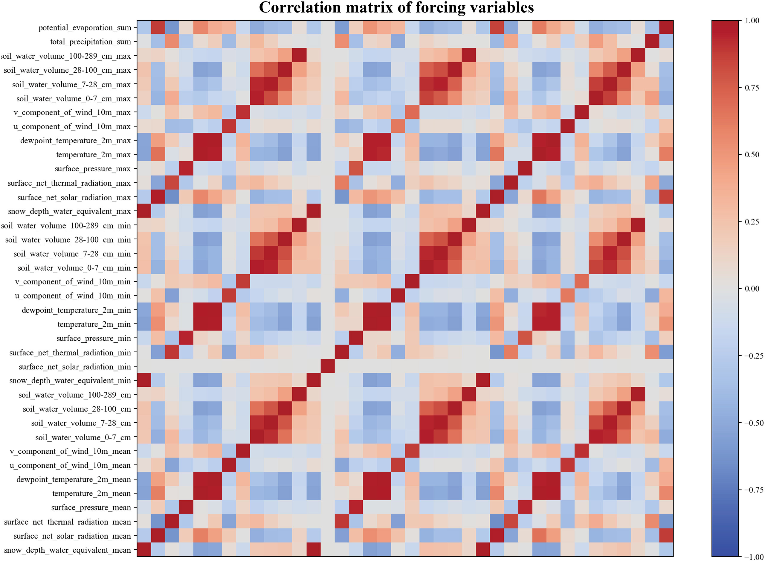 Deep learning for cross-region streamflow and flood forecasting at a ...
